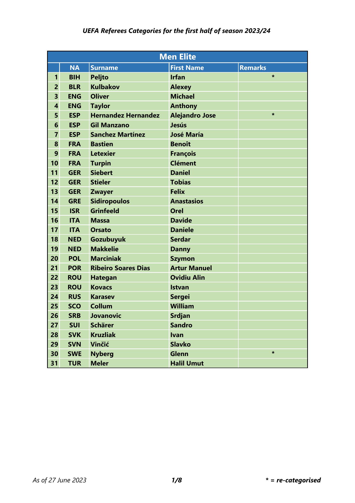 Men - All categories - 1st half of 2023-24.pdf | DocDroid
