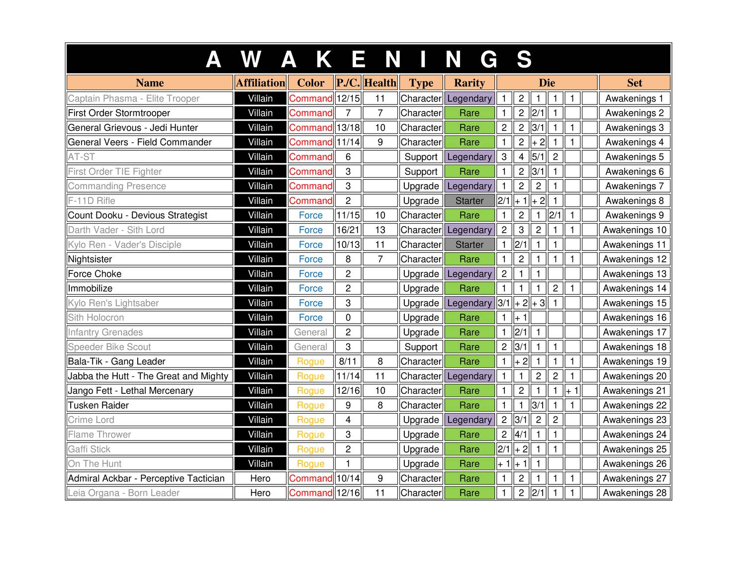 STAR WARS DESTINY CARD DATABASE.pdf | DocDroid