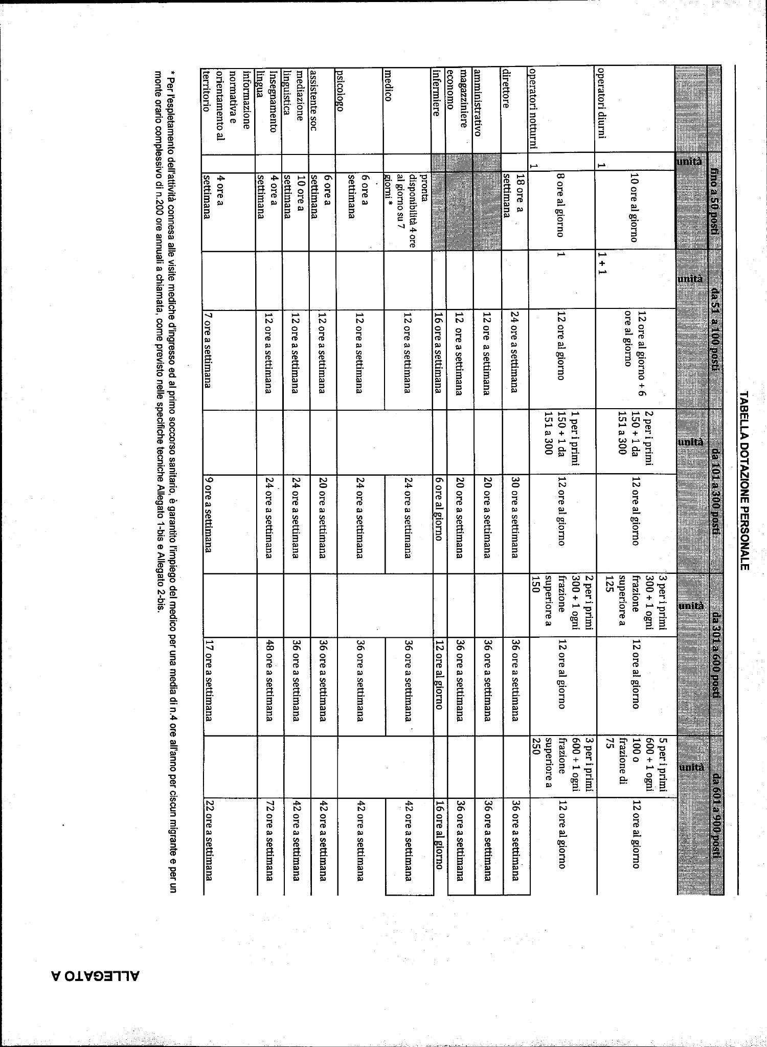 ALLEGATO_A_tabella.pdf | DocDroid