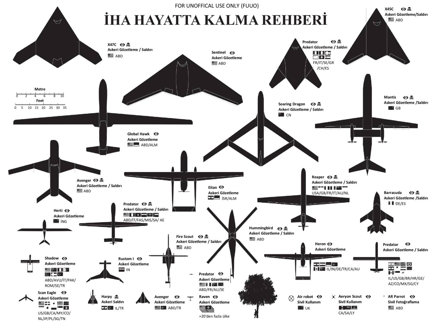 iha hayatta kalma.pdf | DocDroid