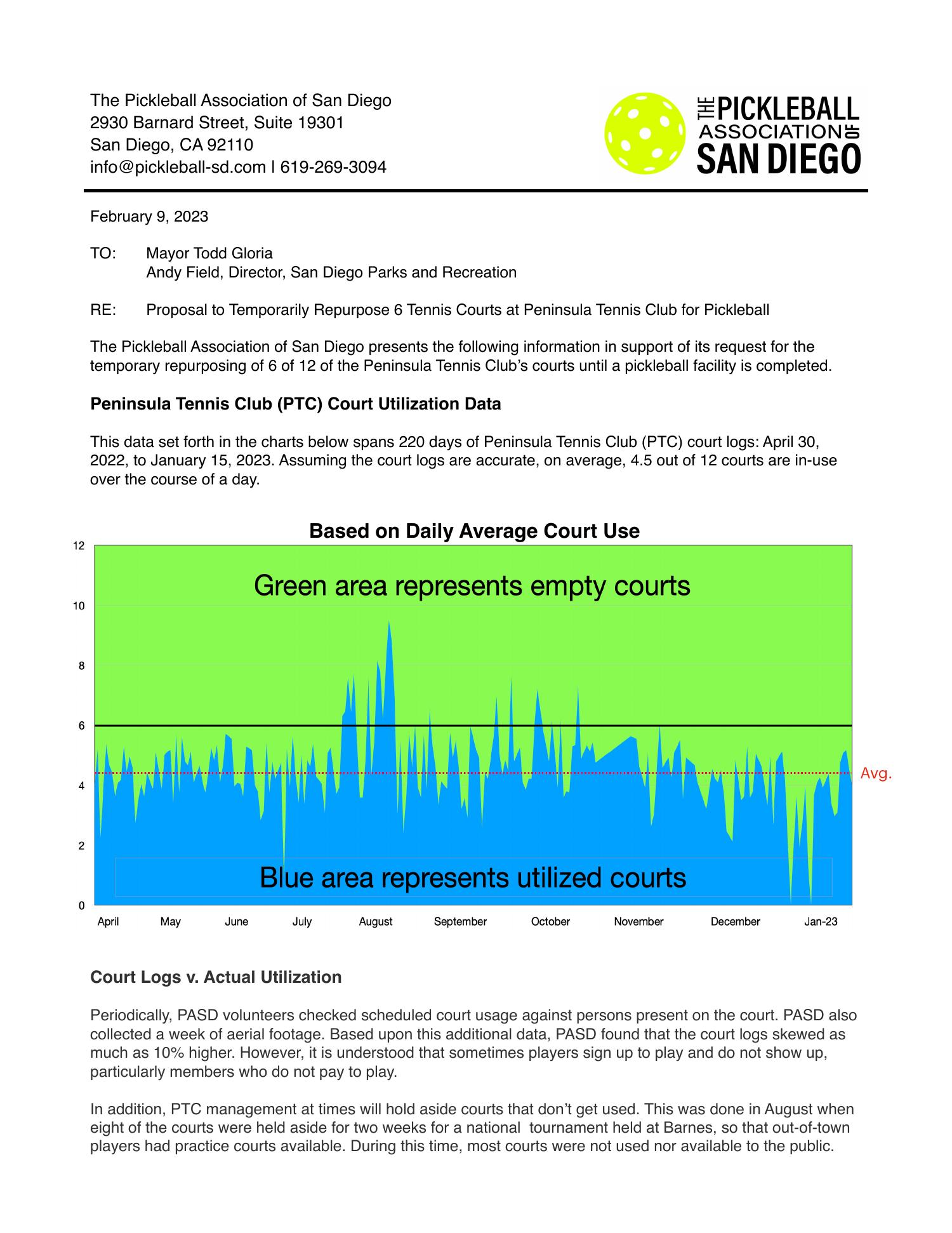 Tennis Court Utilization Data.pdf | DocDroid