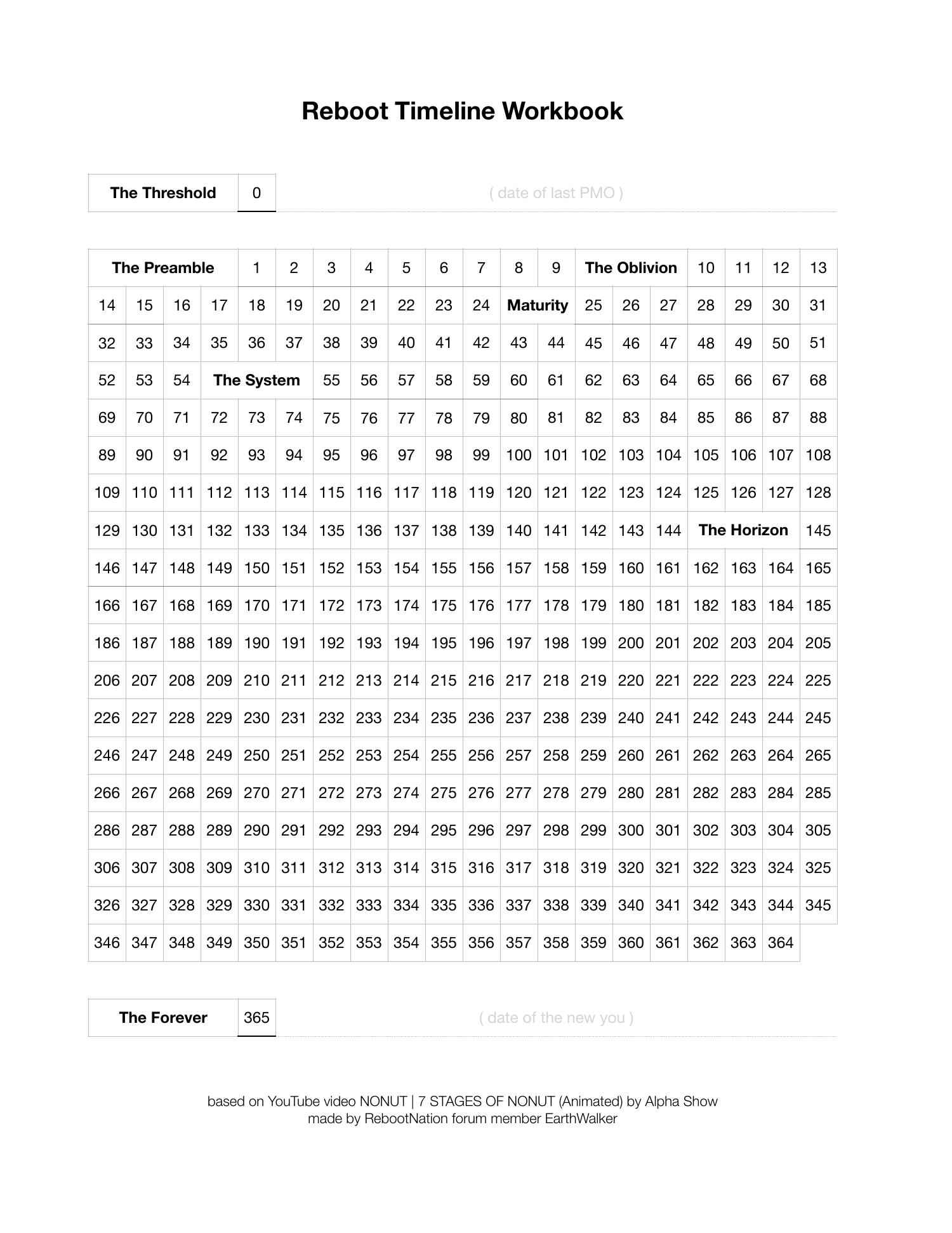 Reboot Timeline Workbook US Letter.pdf | DocDroid