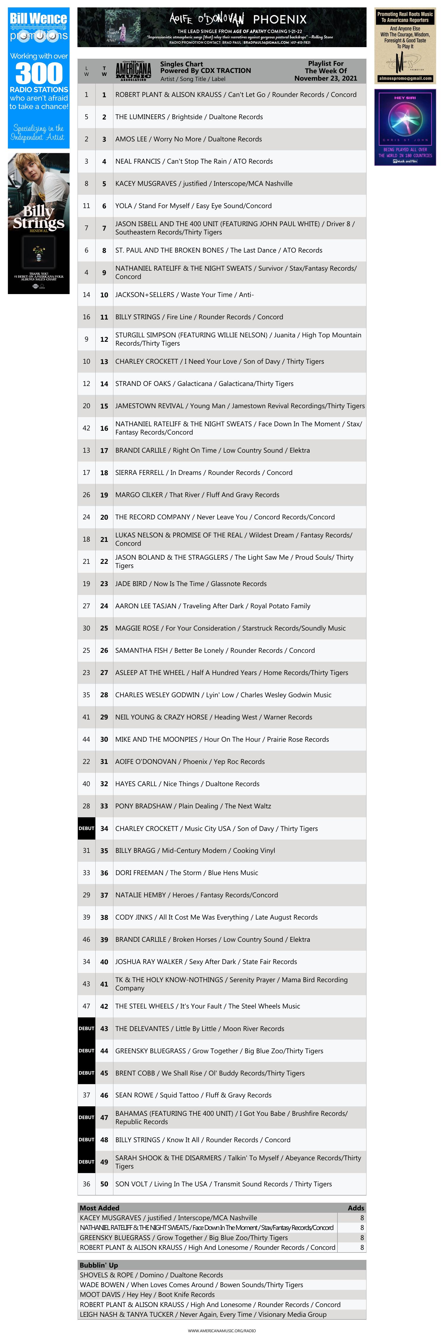 Singles Chart - web 11-23-21.pdf | DocDroid