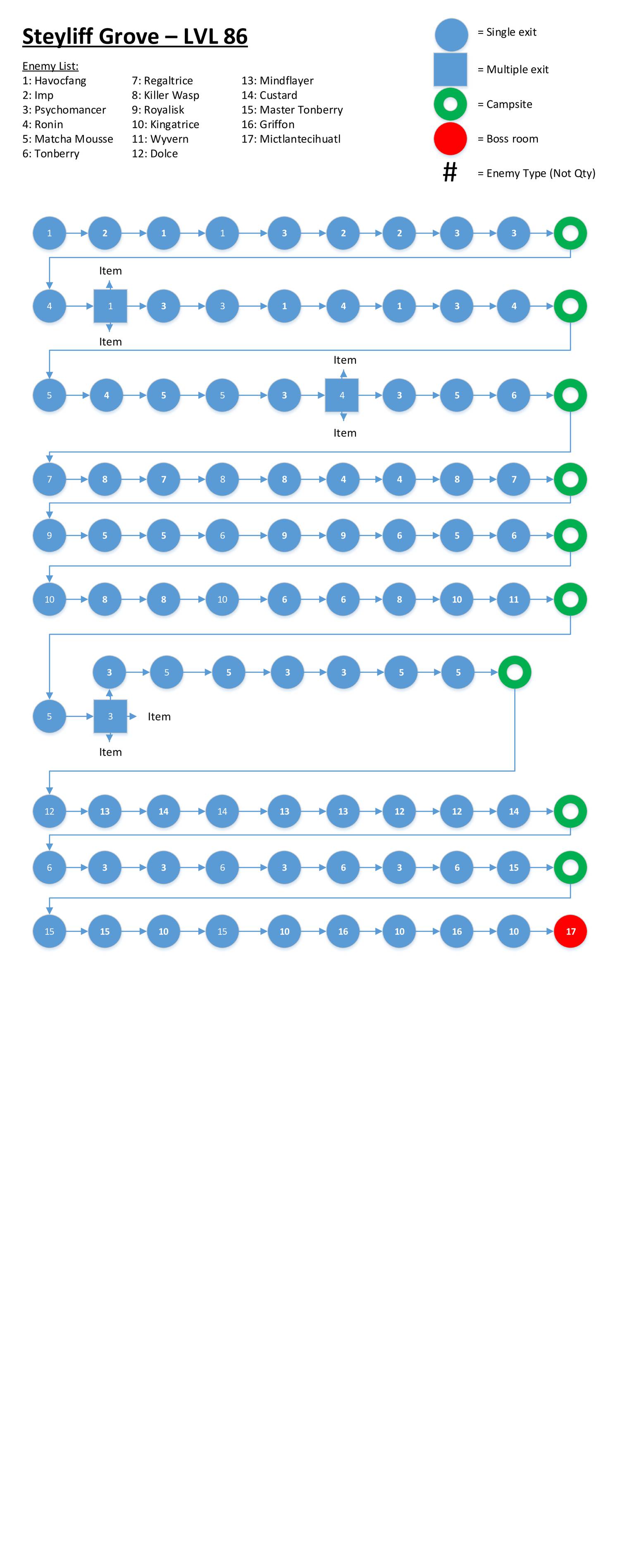 Steyliff Grove - LVL 86.pdf | DocDroid