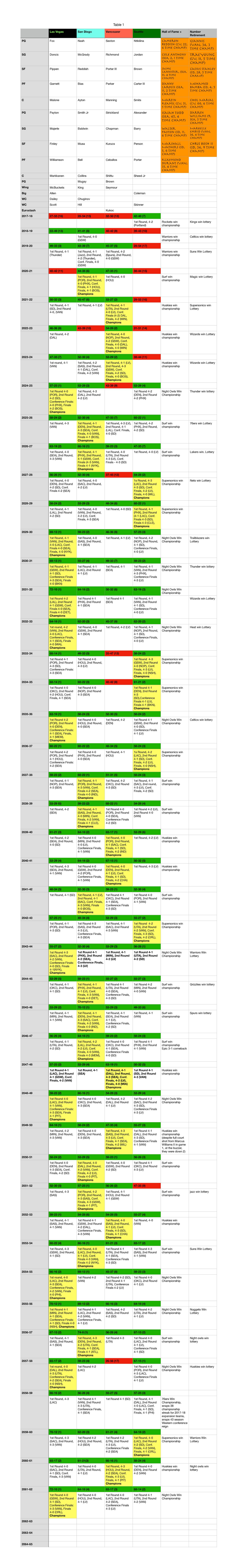 Expansion Teams.numbers | DocDroid