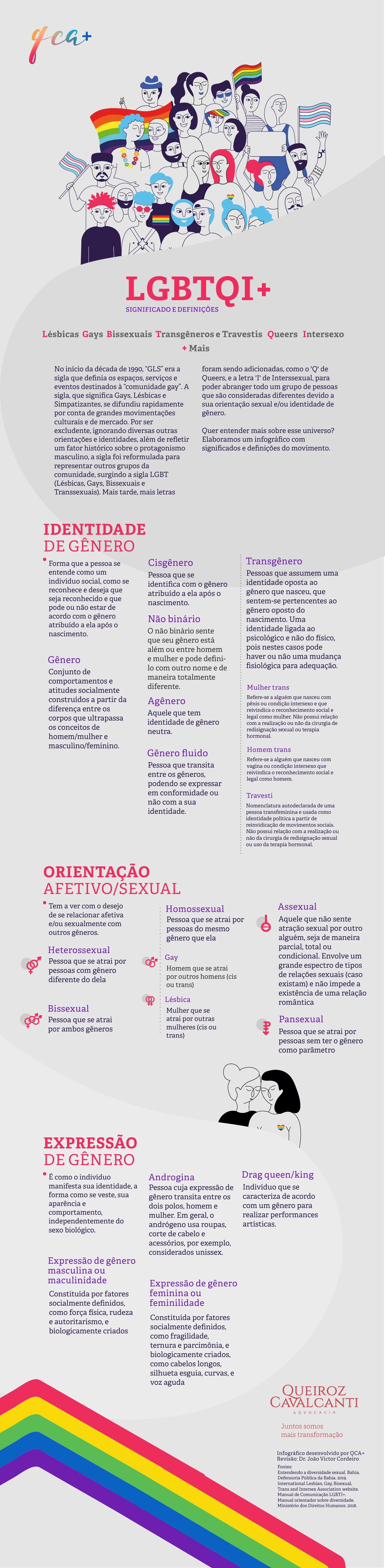 Infográfico LGBTQ - Significados e definições.pdf | DocDroid