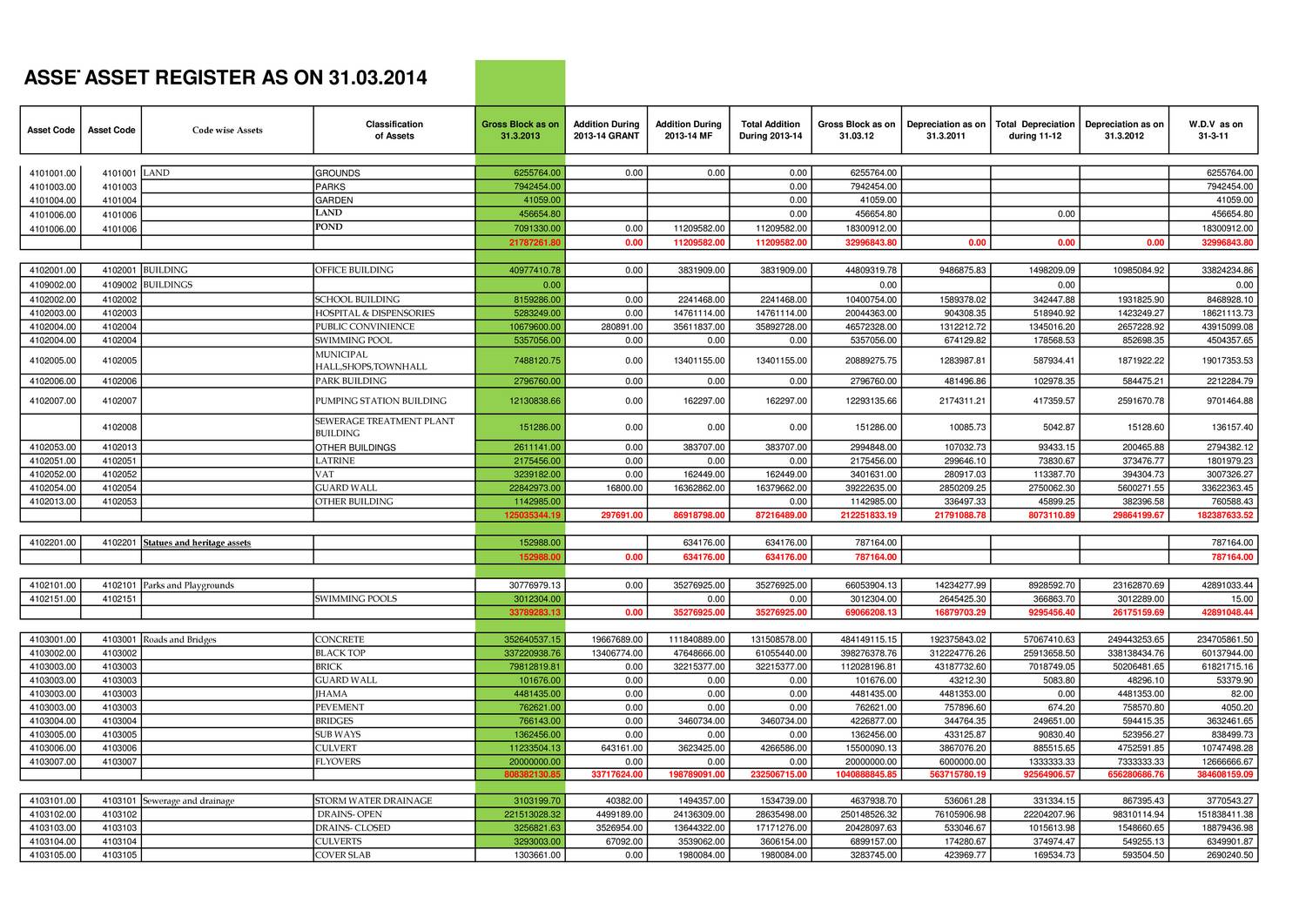 ASSET REGISTER 2013-14 Final sk.xls | DocDroid