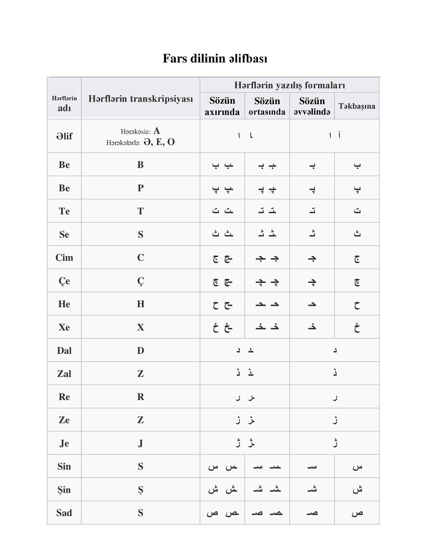 Fars dilinin əlifbası.pdf | DocDroid