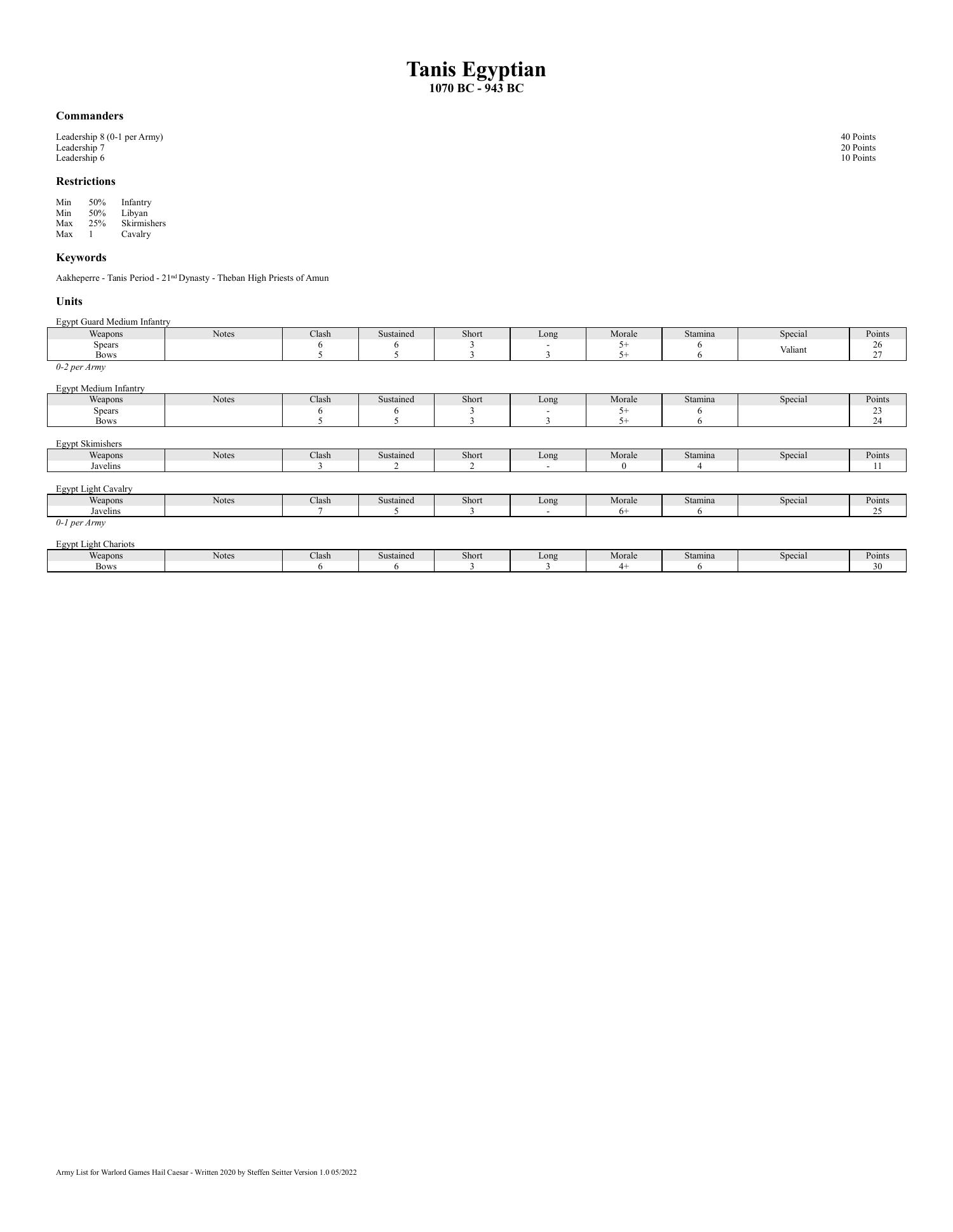 141 Tanis Egyptian - 1070 BC - 943 BC.pdf | DocDroid