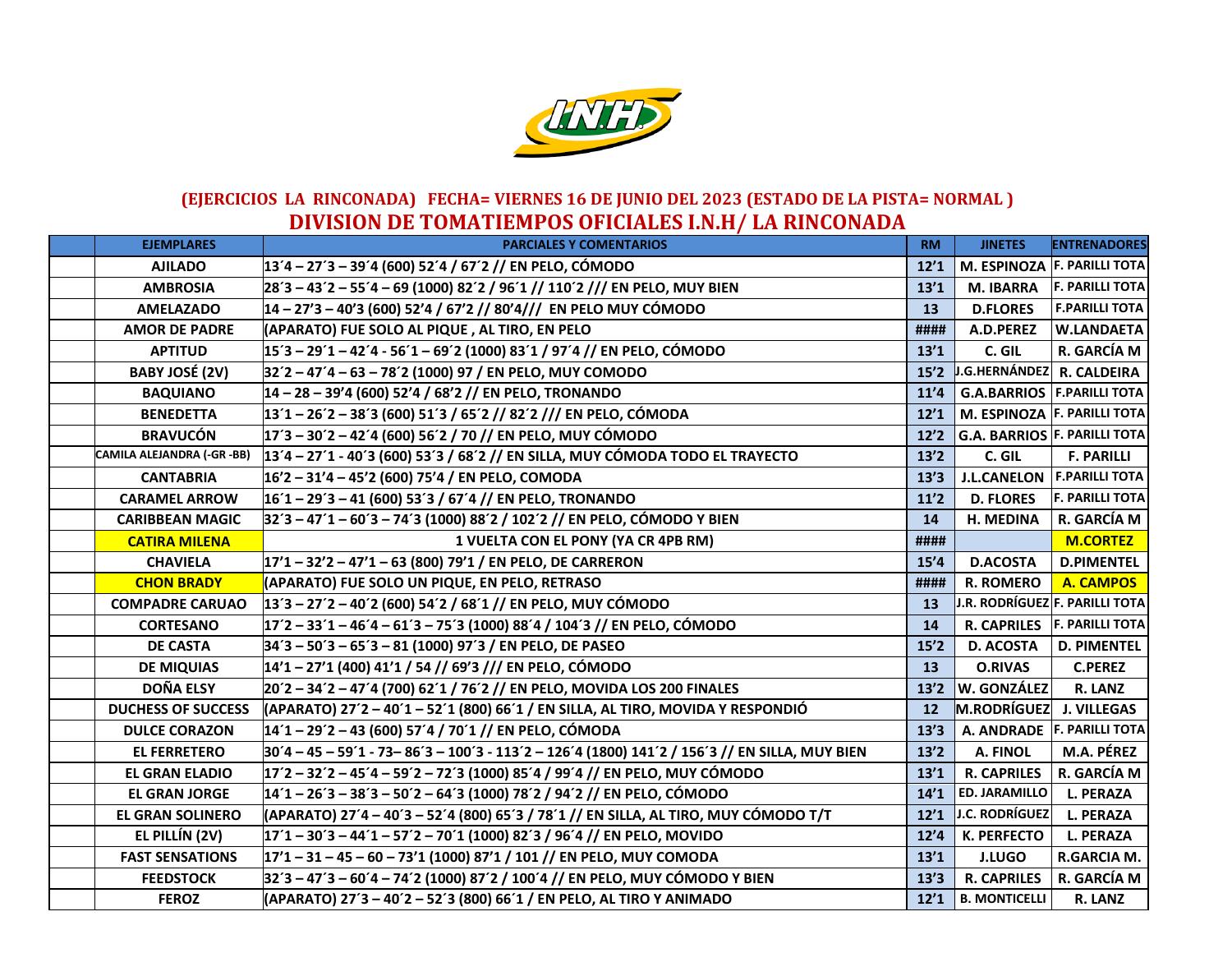 Viernes 16-06-23 ((HLR)).pdf | DocDroid