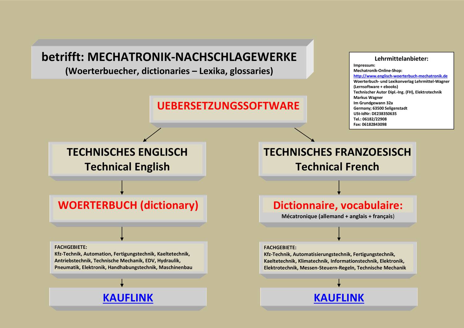 vocabulaire Mécatronique.pdf | DocDroid
