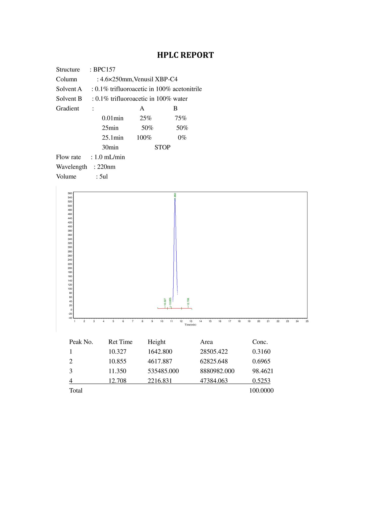 BPC157 HPLC.doc | DocDroid