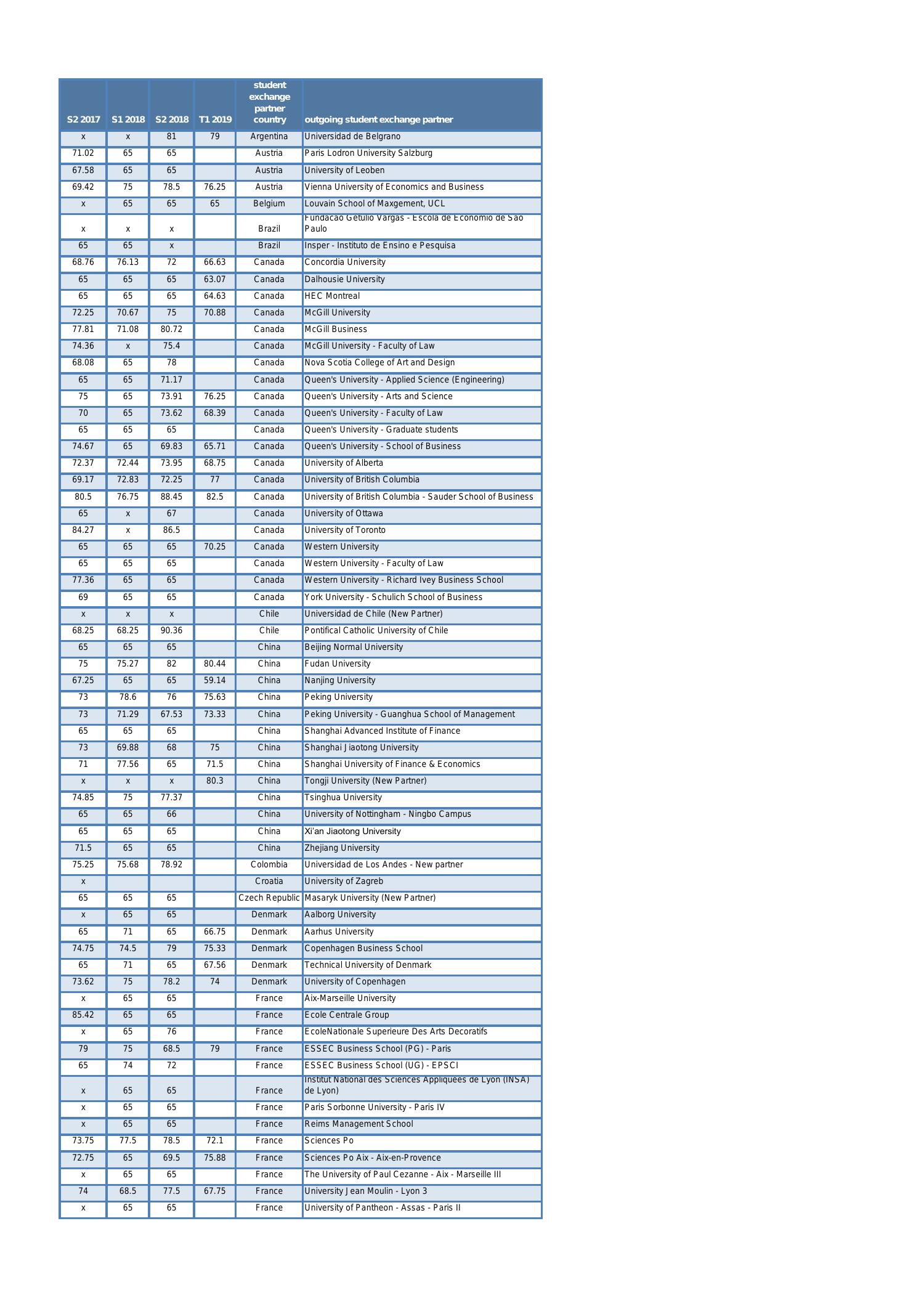 WAM-Cut-Off-Guide.pdf | DocDroid