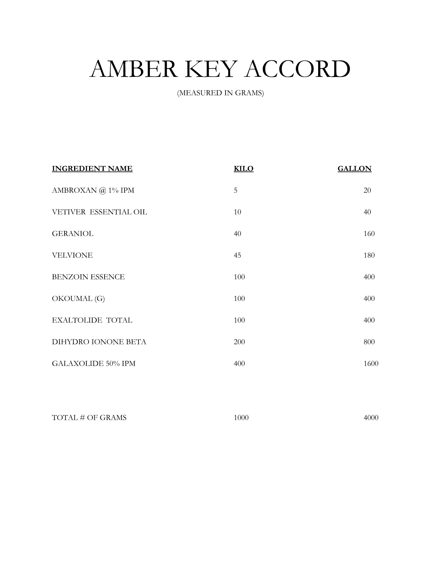 Amber.pdf | DocDroid