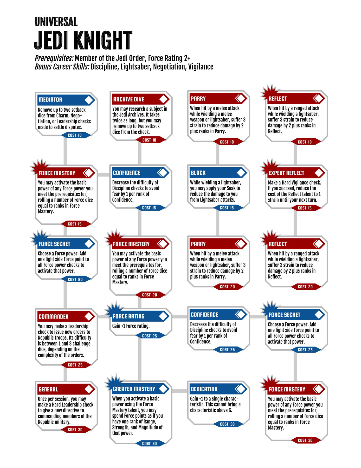 Jedi Knight.pdf | DocDroid