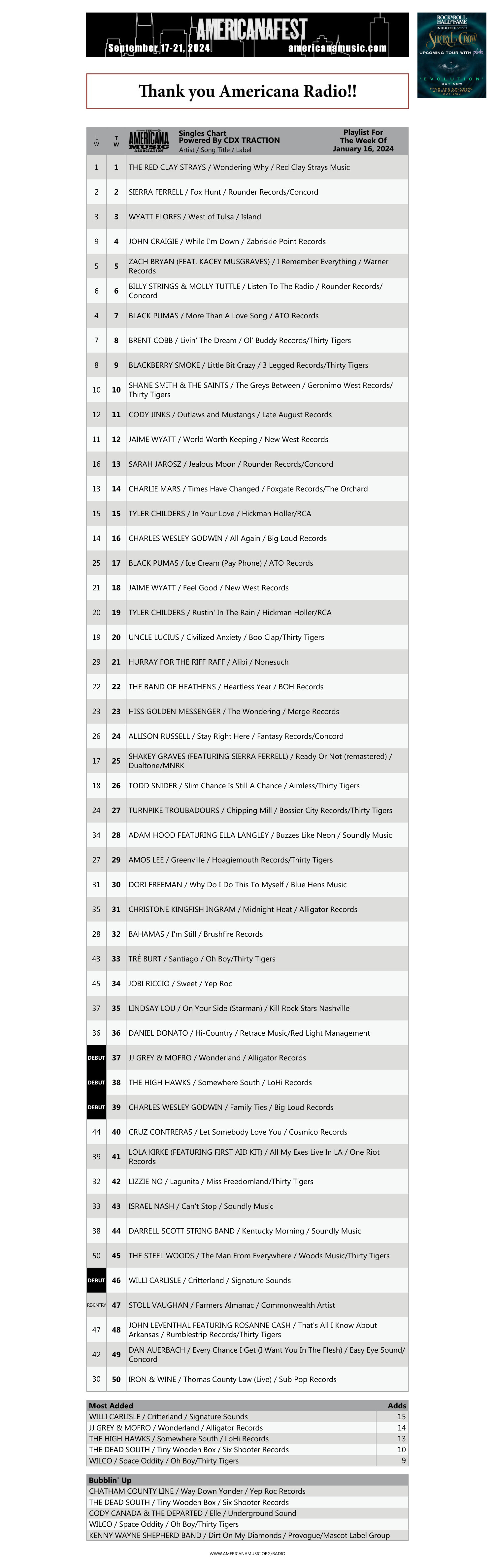 Singles Chart - web 1-16-24.pdf | DocDroid