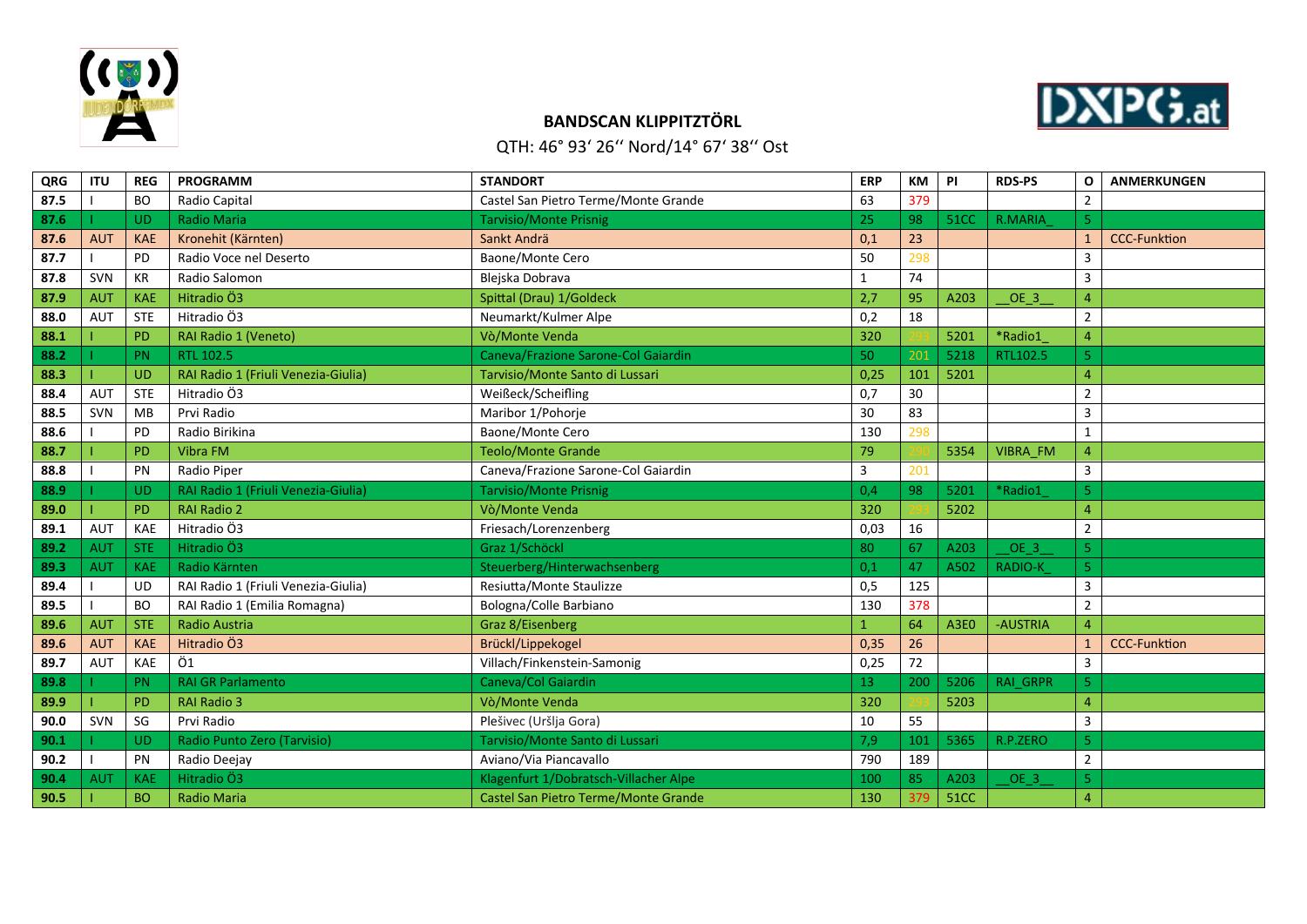 BANDSCAN KLIPPITZTÖRL (1).pdf | DocDroid
