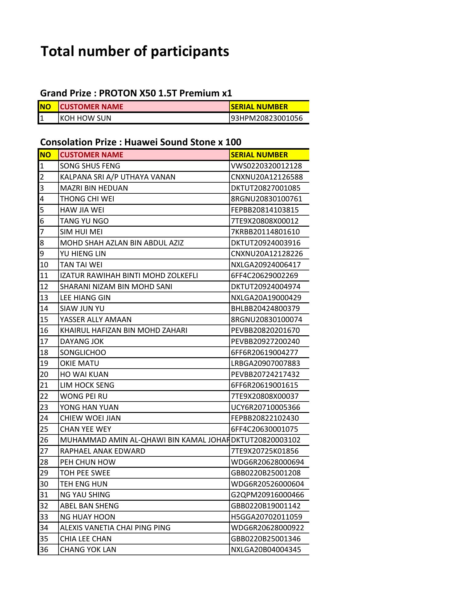 Xmas Winner 2020 (Proton X50 100 Sound Stone).xlsx | DocDroid