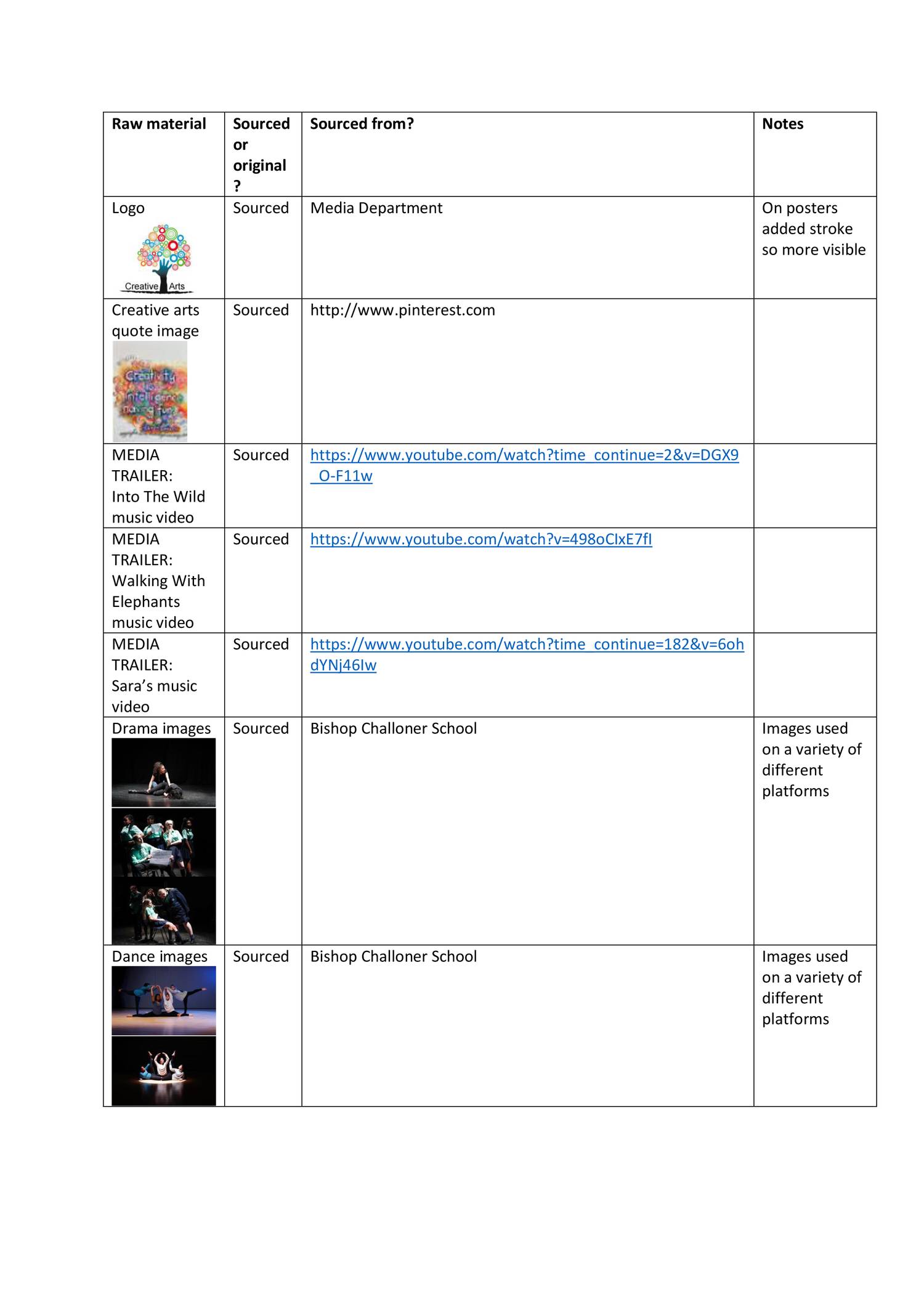 Source Table.docx | DocDroid