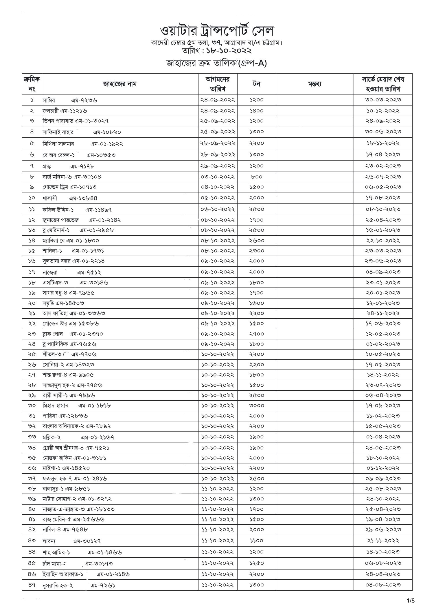 Details-Vessels-and-Serial-18-10-22-A-With-Indent.pdf | DocDroid