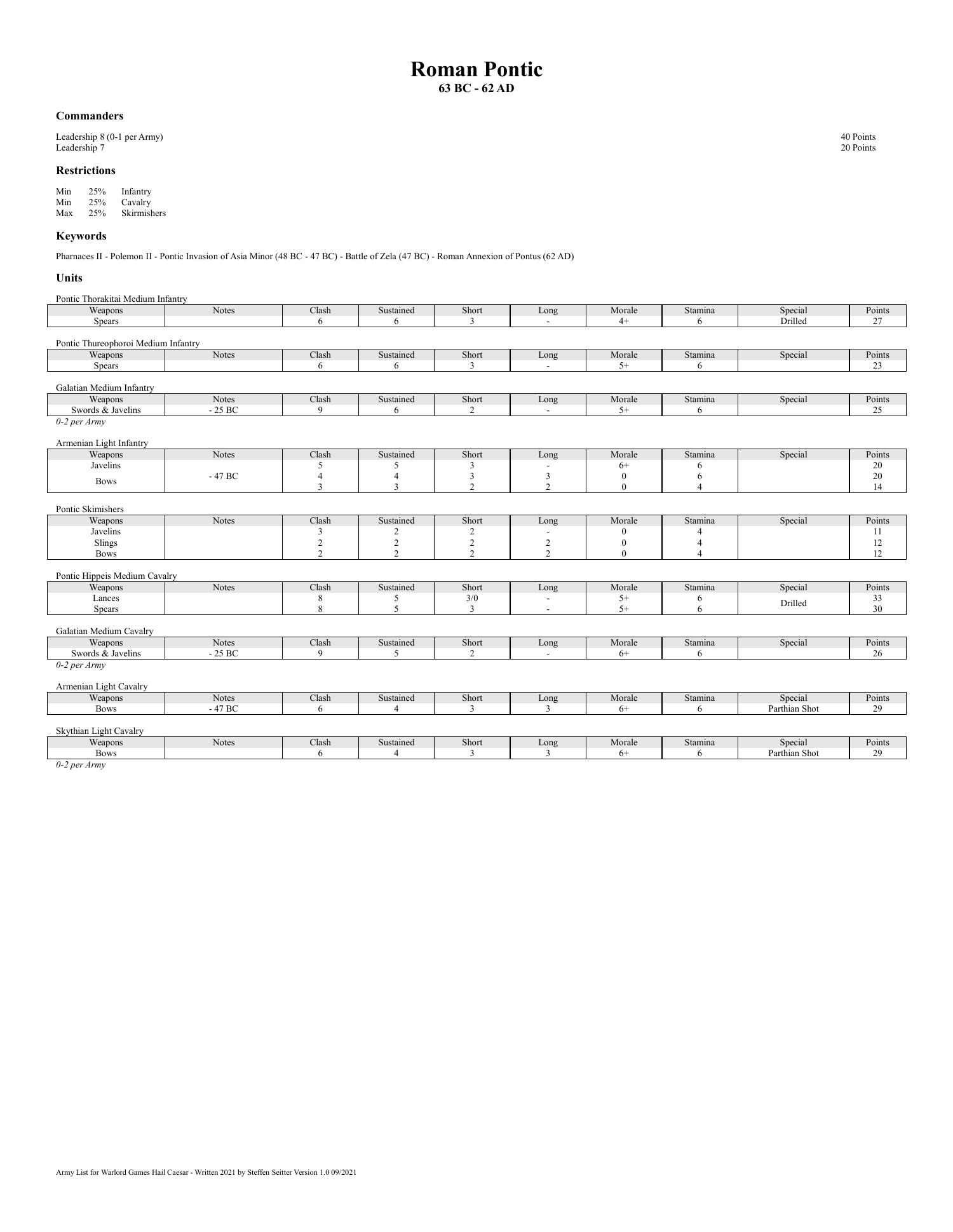 094 Roman Pontic - 63 BC - 62 AD.pdf | DocDroid