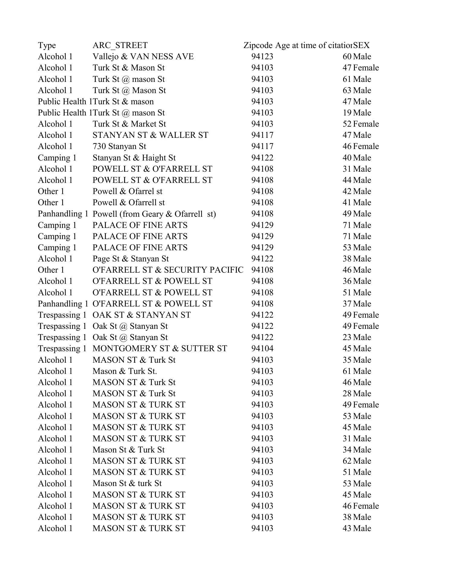 San Francisco Quality Of Life Crime Citation DB.pdf | DocDroid