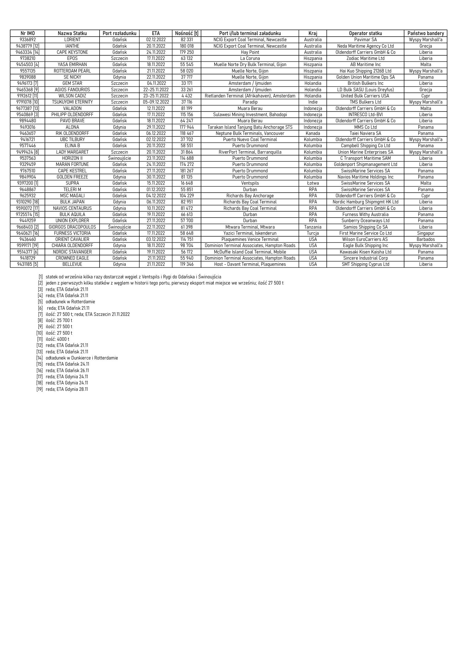 ships_coal_pl.pdf | DocDroid