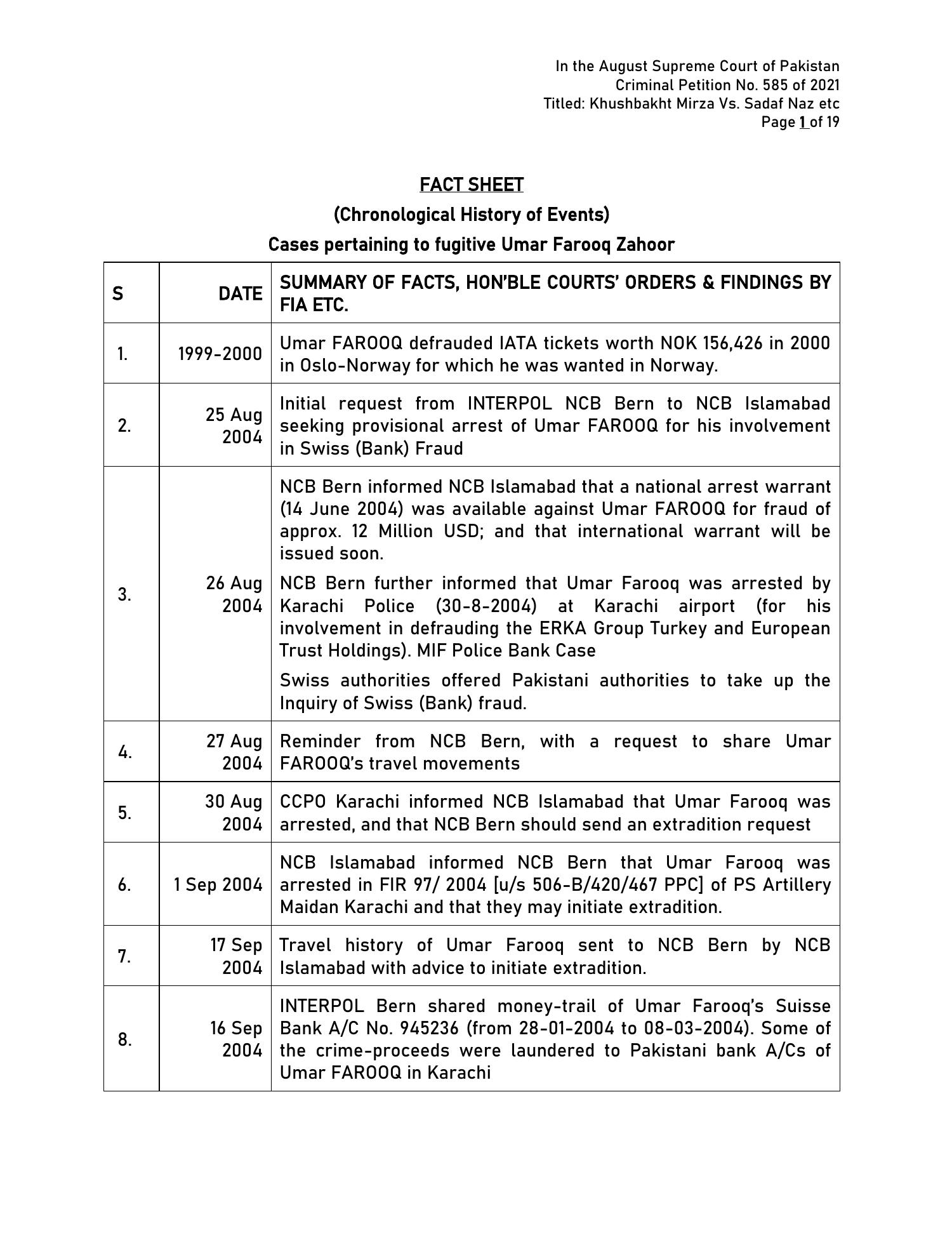 Fact Sheet fugitive UMAR FAROOQ 2000 to 2022 for SCP.pdf | DocDroid