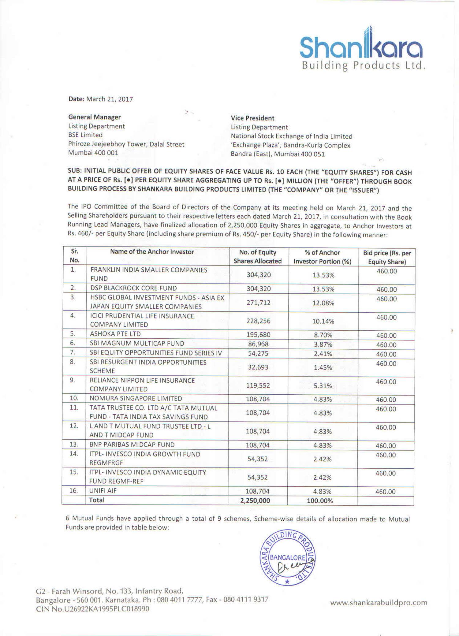 Anchor Allocation SHANKARA_Intimation to SE.pdf | DocDroid