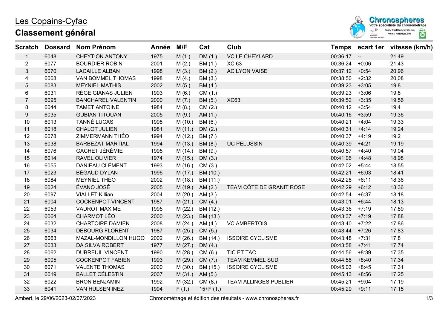 Classement Montee du Beal.pdf | DocDroid