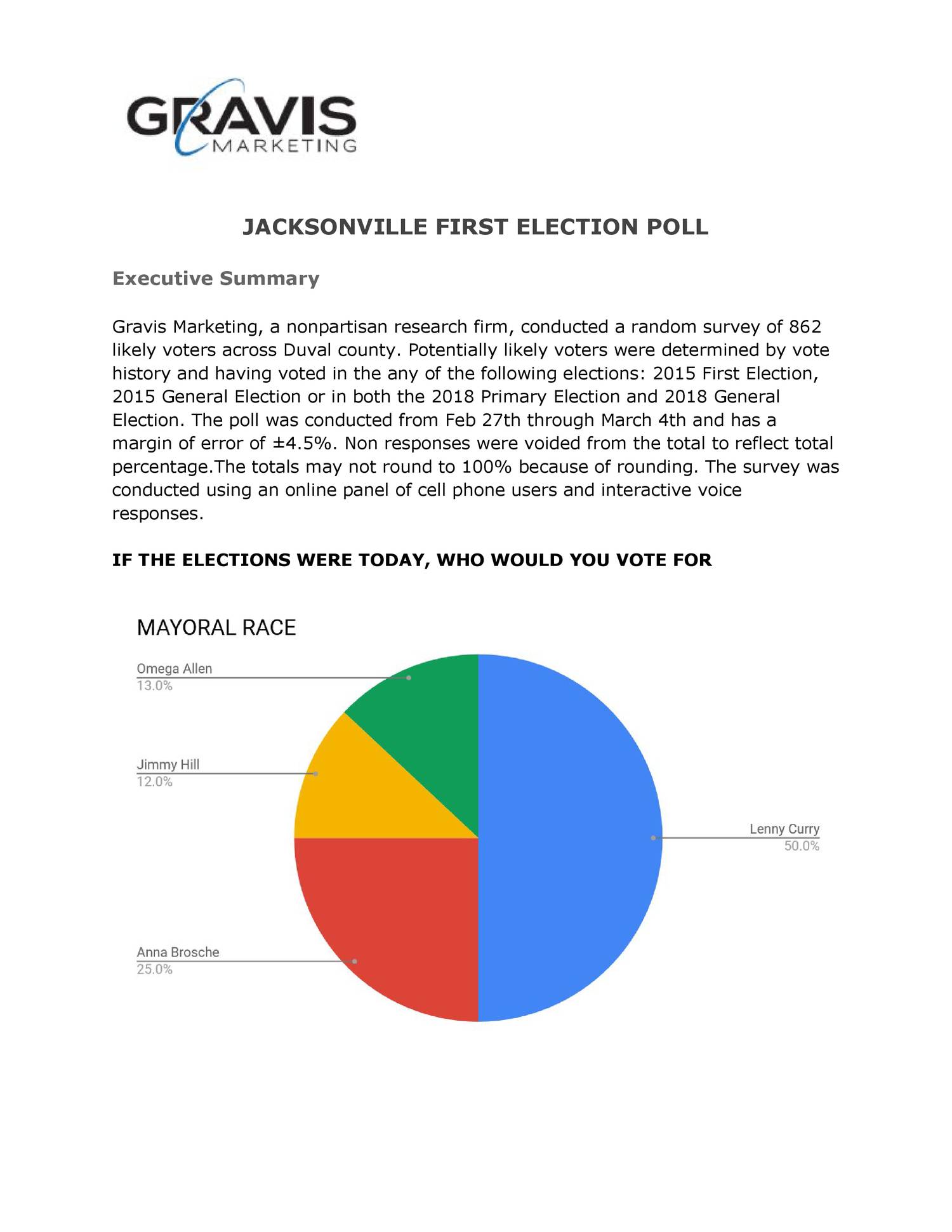 GRAVIS POLL JAX.pdf | DocDroid