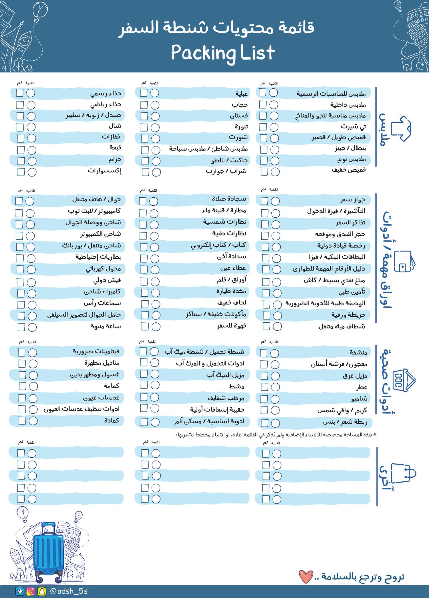 check list .pdf | DocDroid