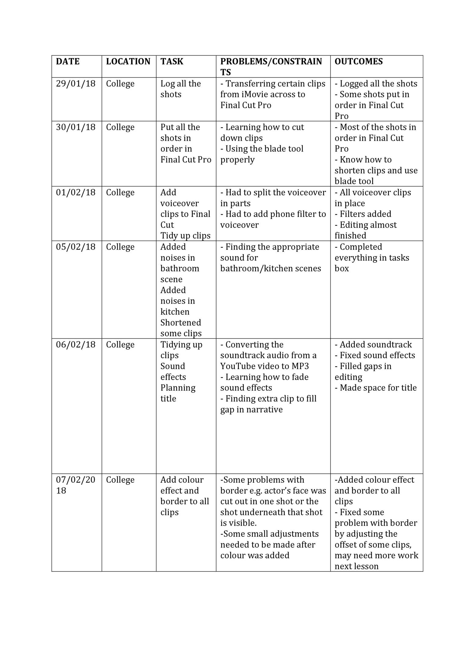 Production Log TF.docx | DocDroid