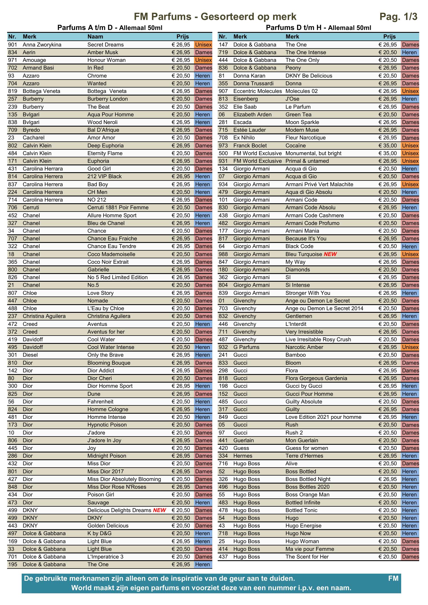 FM Parfum Lijst Oktober 2021.pdf | DocDroid