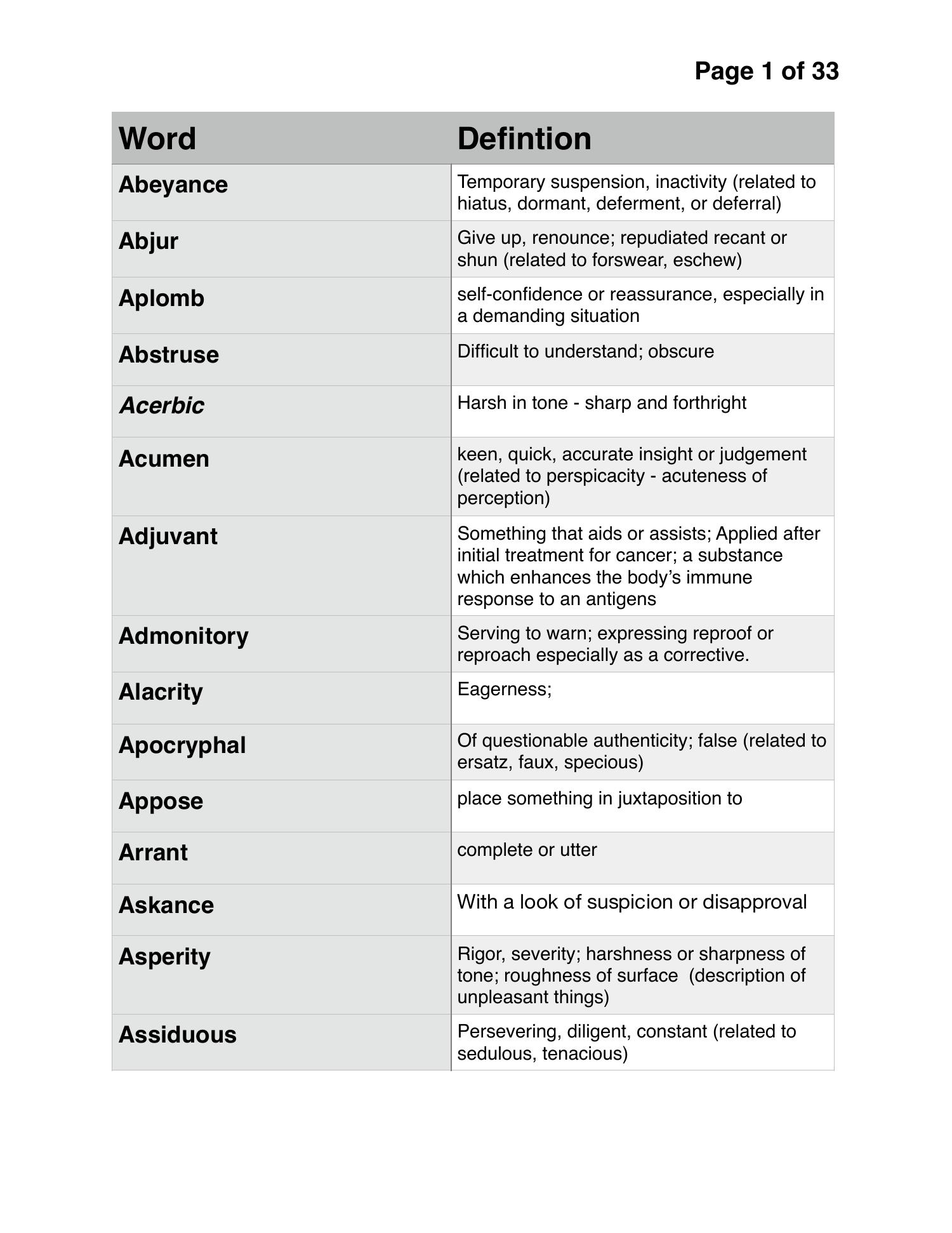 252 Vocab Words.pdf | DocDroid