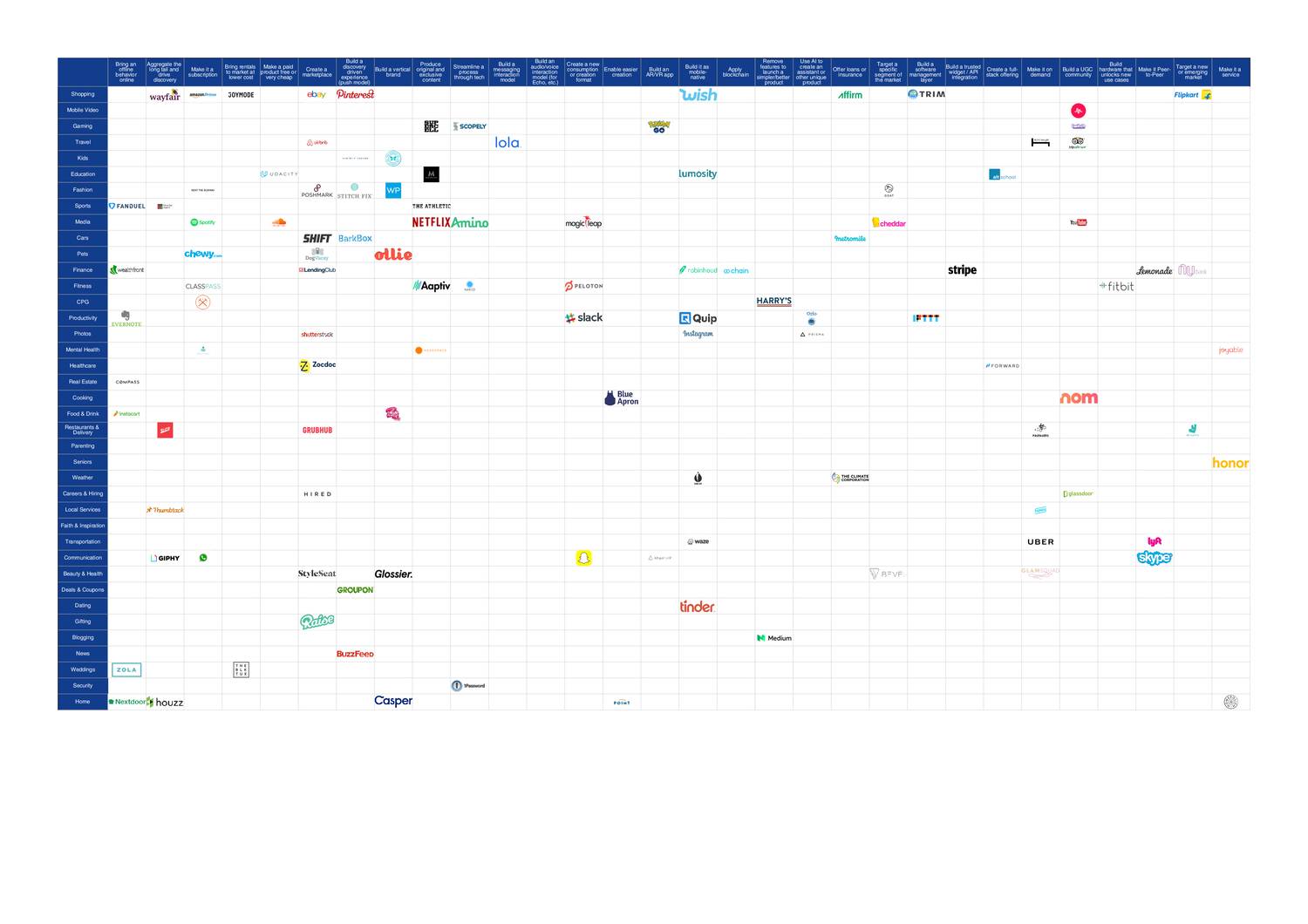 Zakaria MATRIX - Startup Idea Matrix.pdf | DocDroid
