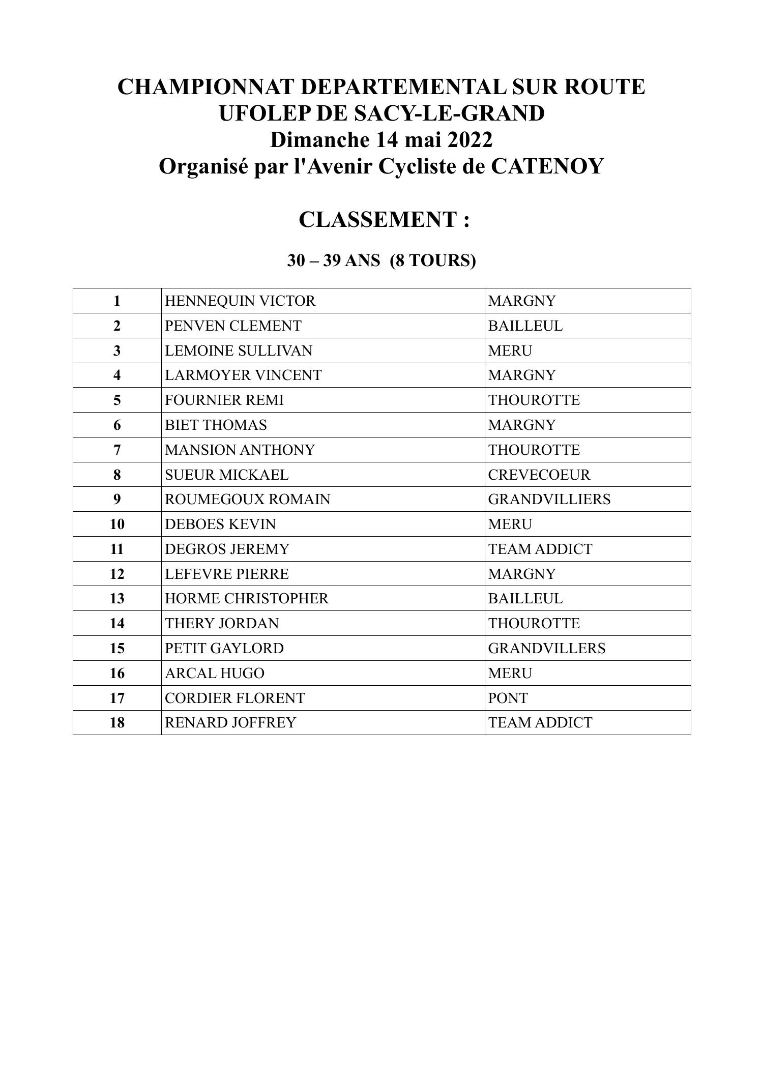 Classement départemental 2023.pdf | DocDroid