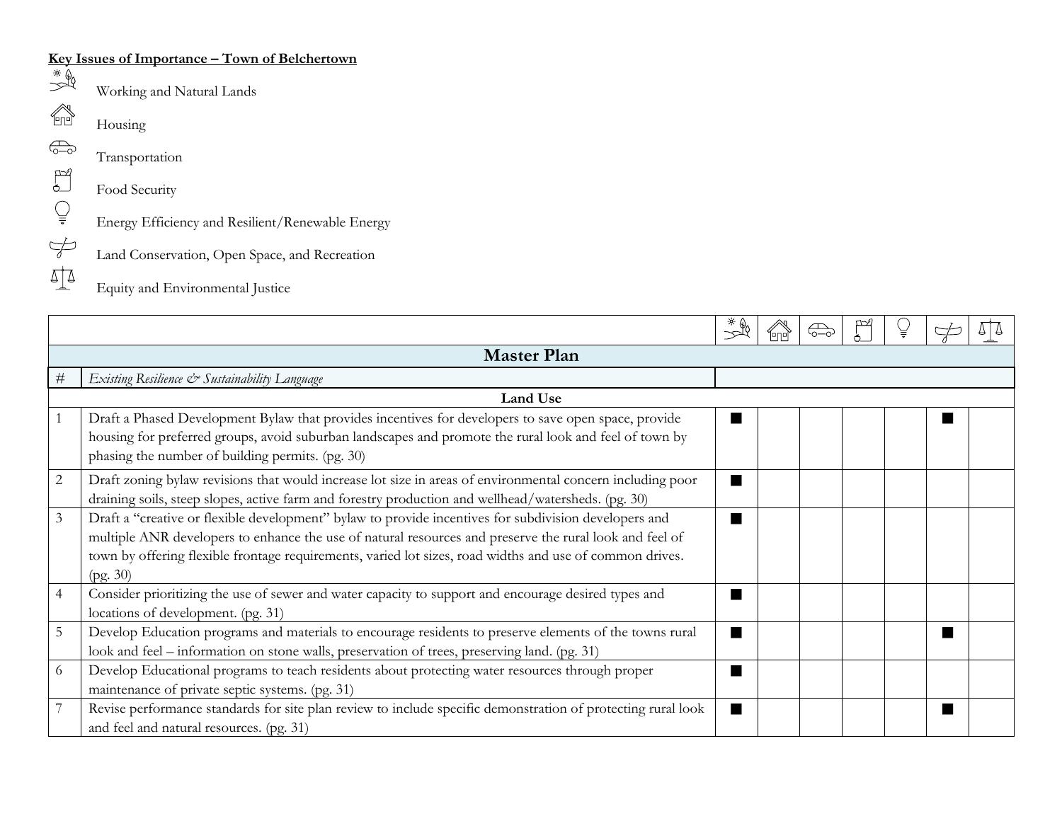 Plan Review Matrix.pdf | DocDroid