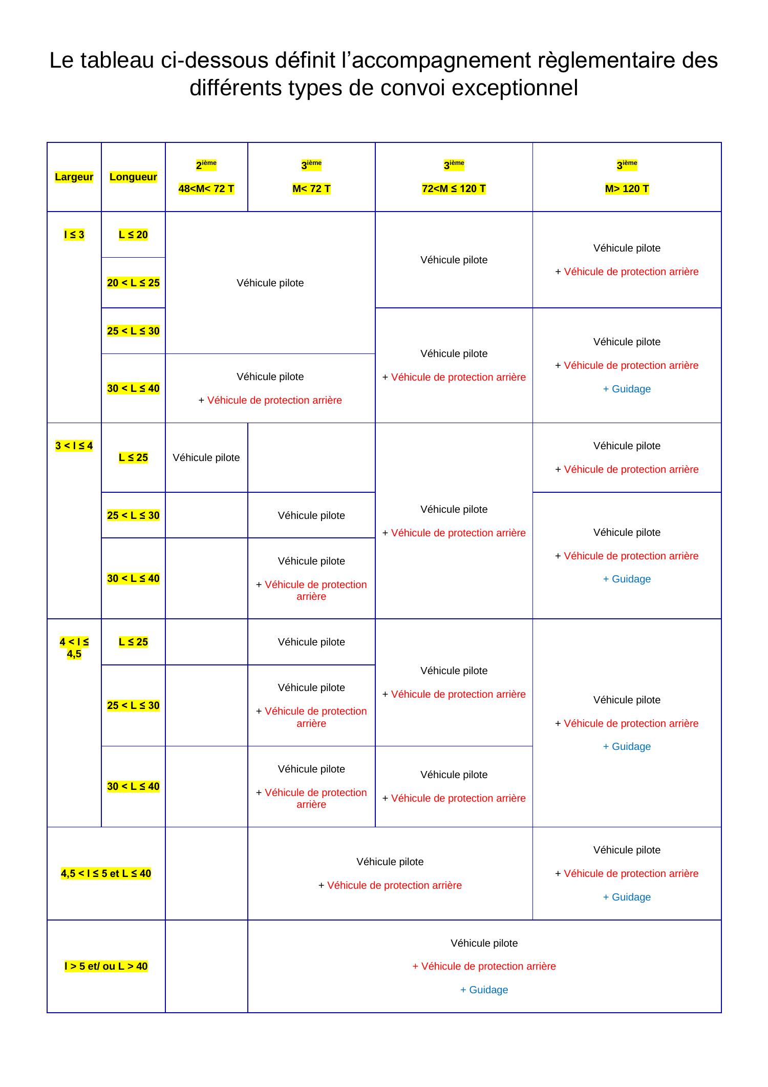 170306_Tableau des catégories.pdf | DocDroid