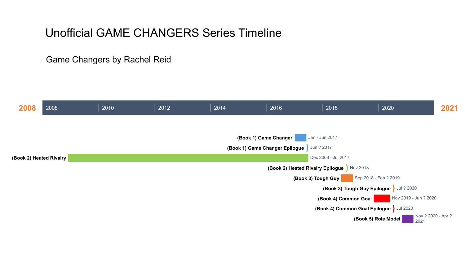 Game Changers Timeline.pdf | DocDroid