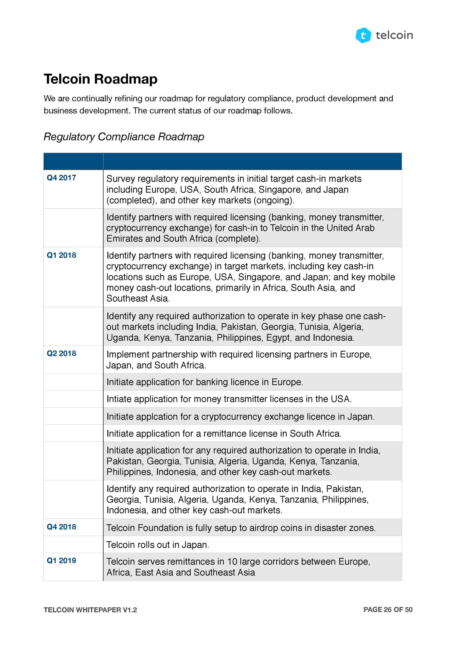 Telcoin Roadmap.pdf | DocDroid
