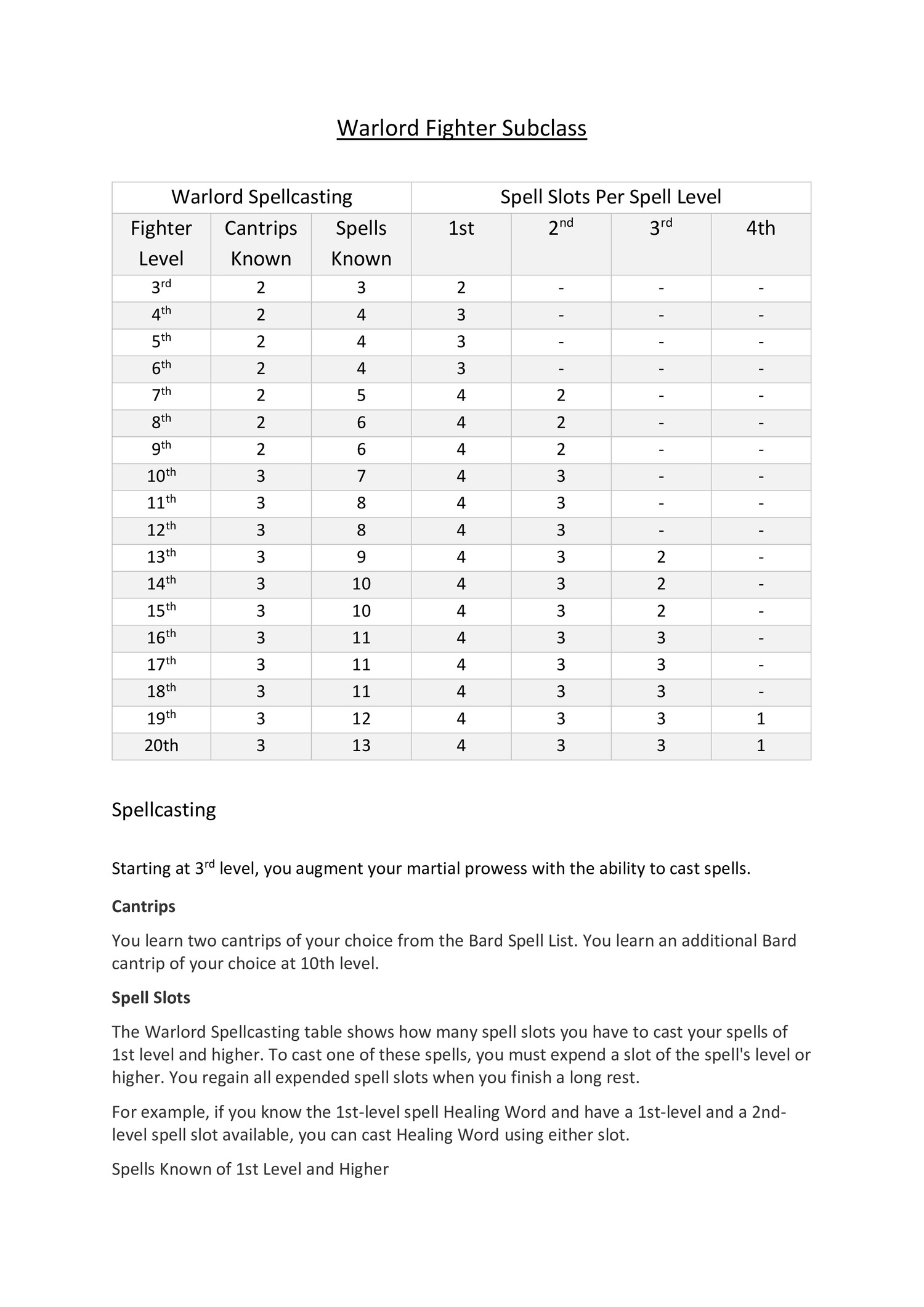 Warlord Fighter Subclass-converted.pdf | DocDroid