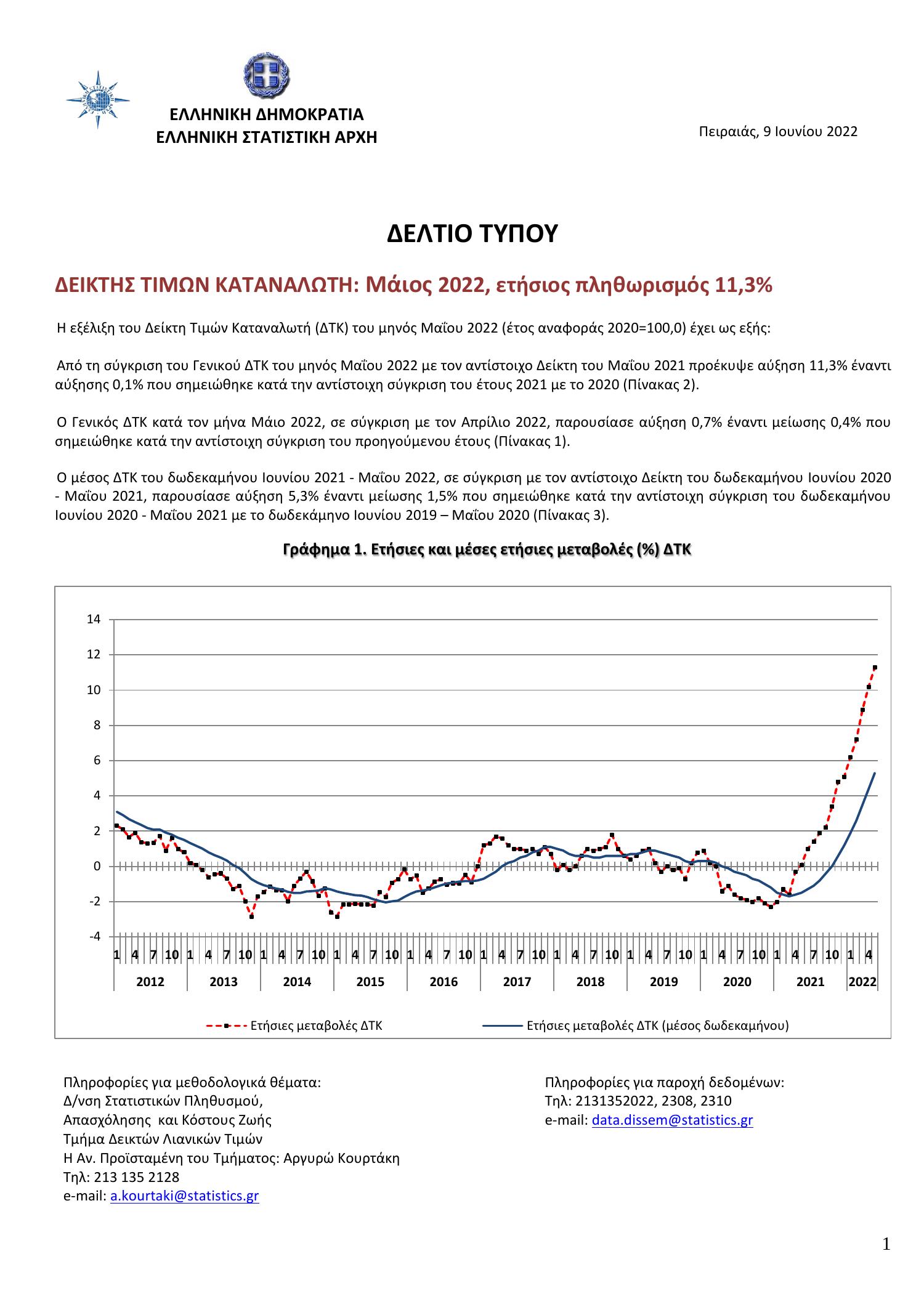 A0515_DKT87_DT_MM_05_2022_01_F_GR.pdf | DocDroid