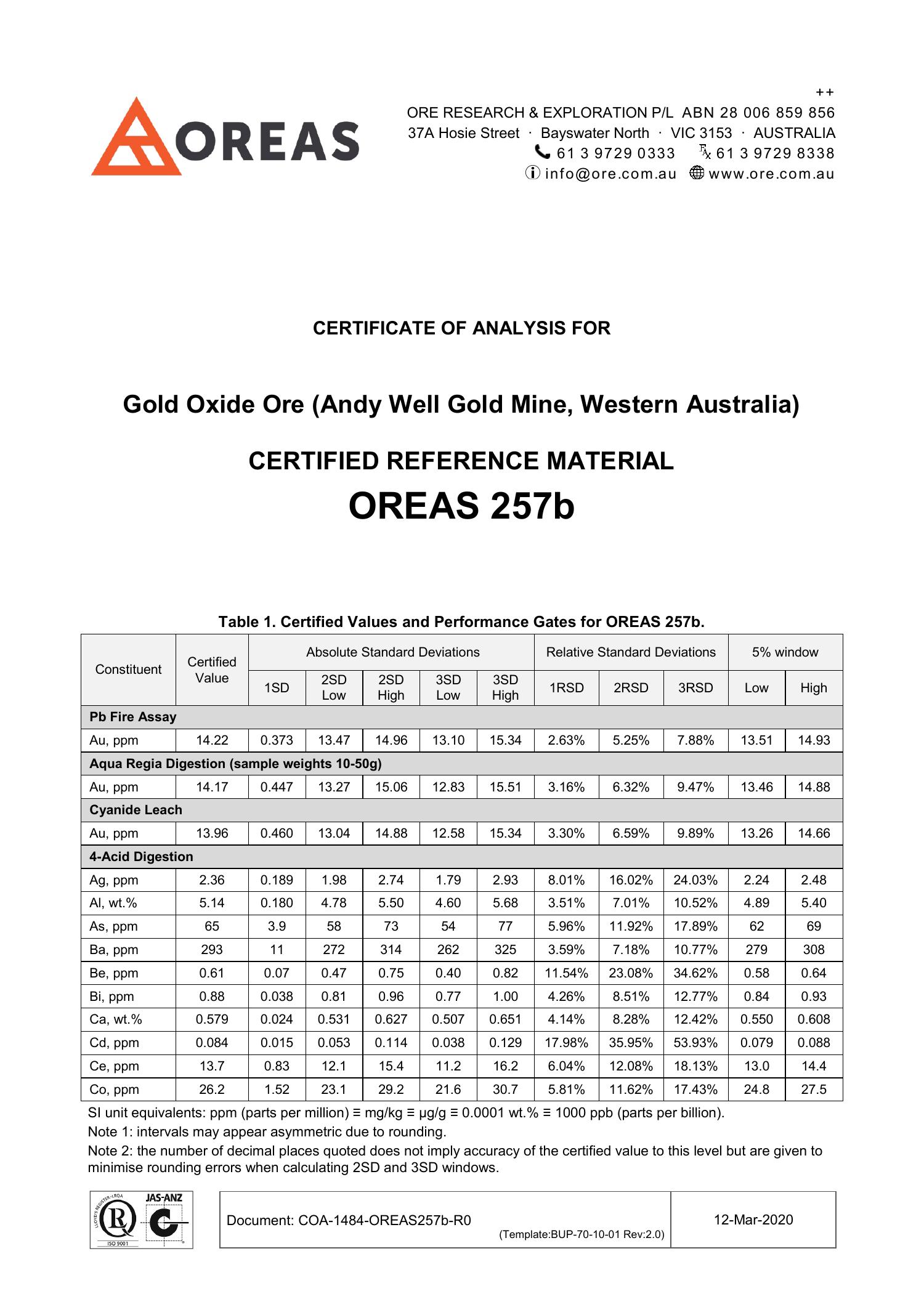 OREAS 257b Certificate.pdf | DocDroid