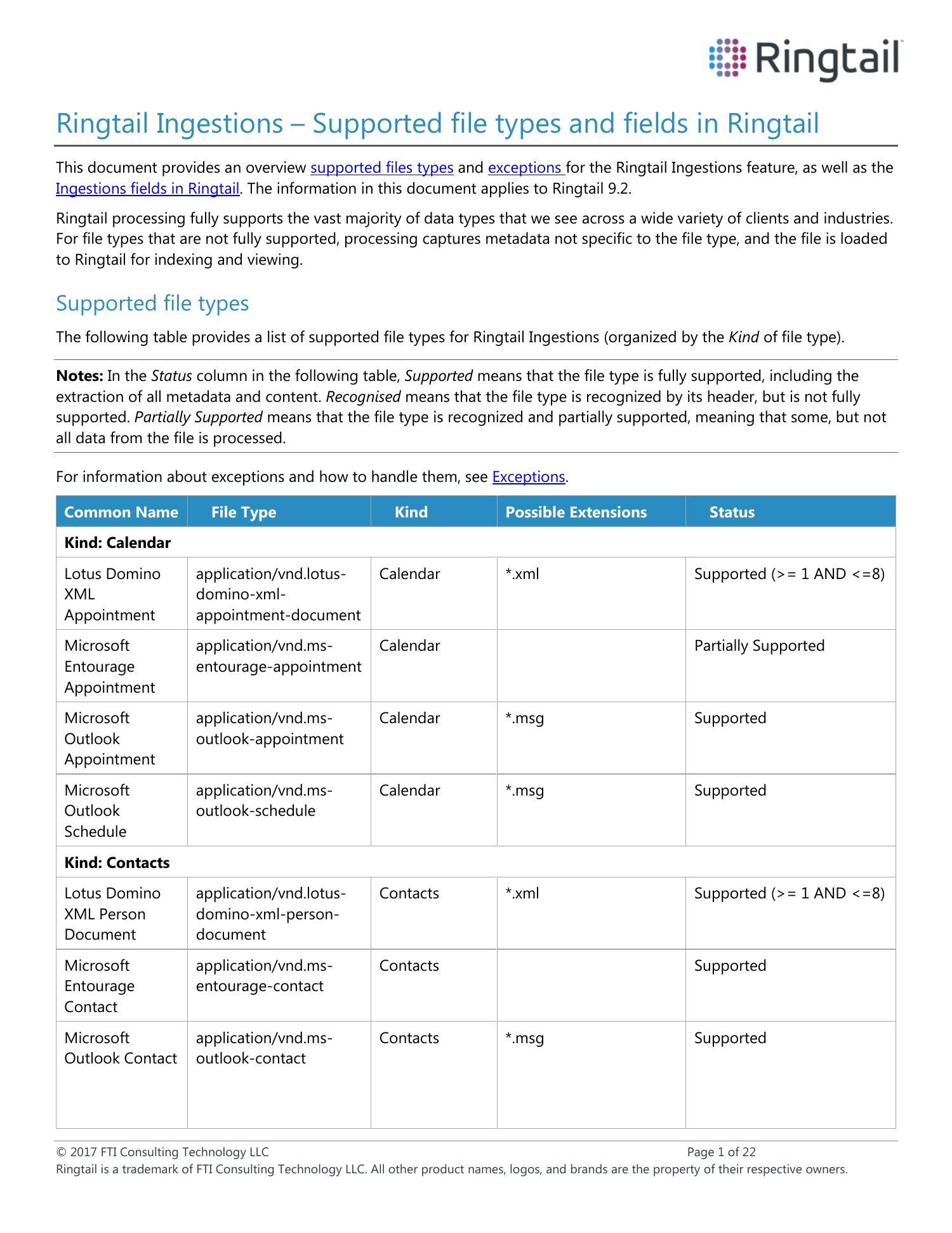 Ingestions - Supported File Types.pdf | DocDroid