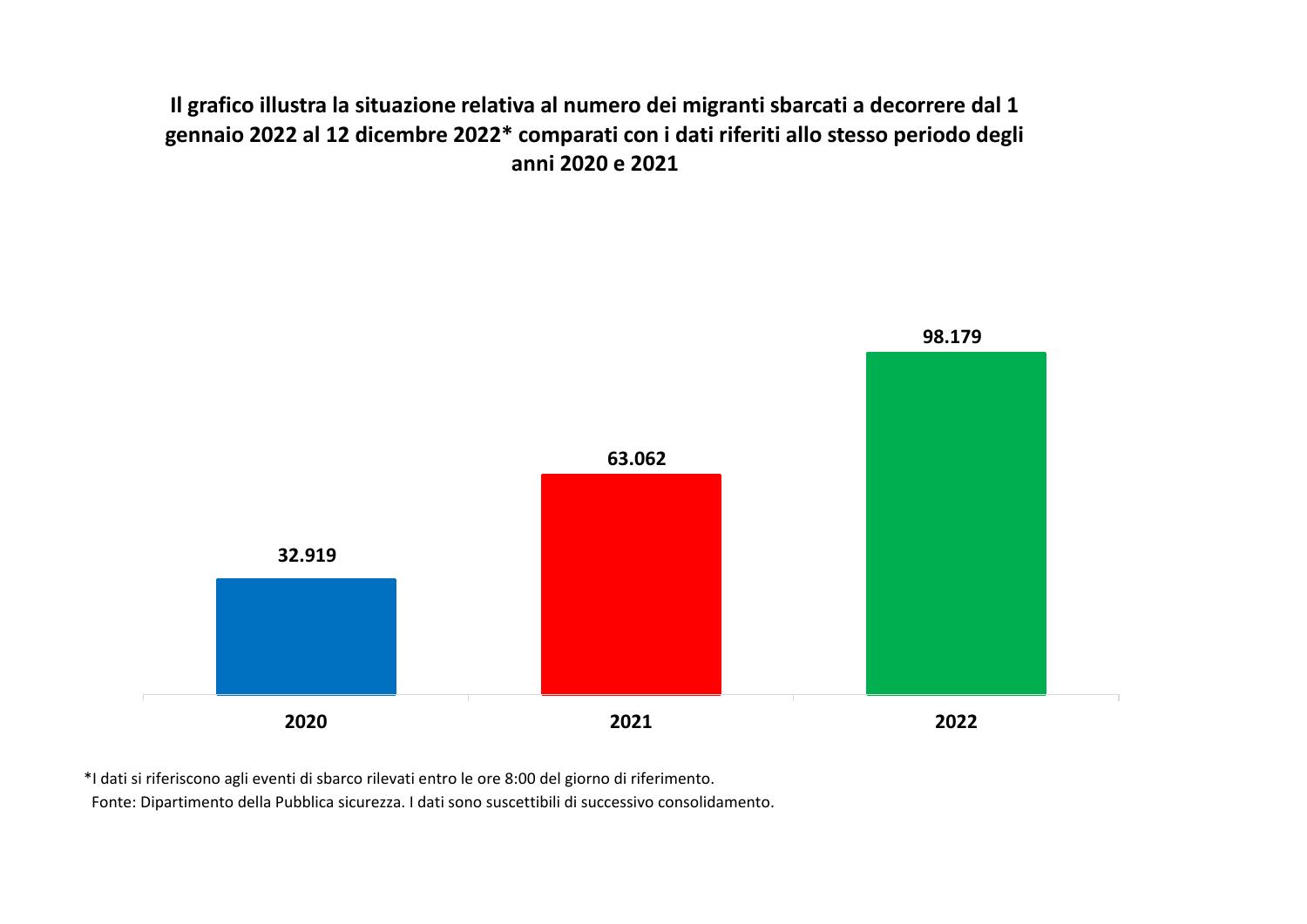cruscotto_statistico_giornaliero_12-12-2022.pdf | DocDroid