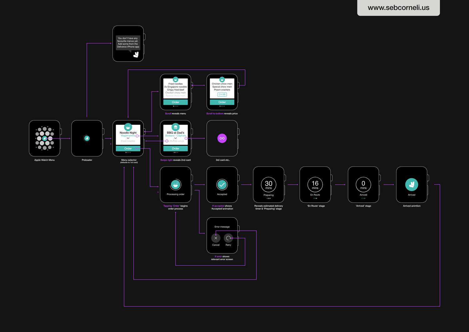 Deliveroo Ux Flowchart Copy Pdf Docdroid