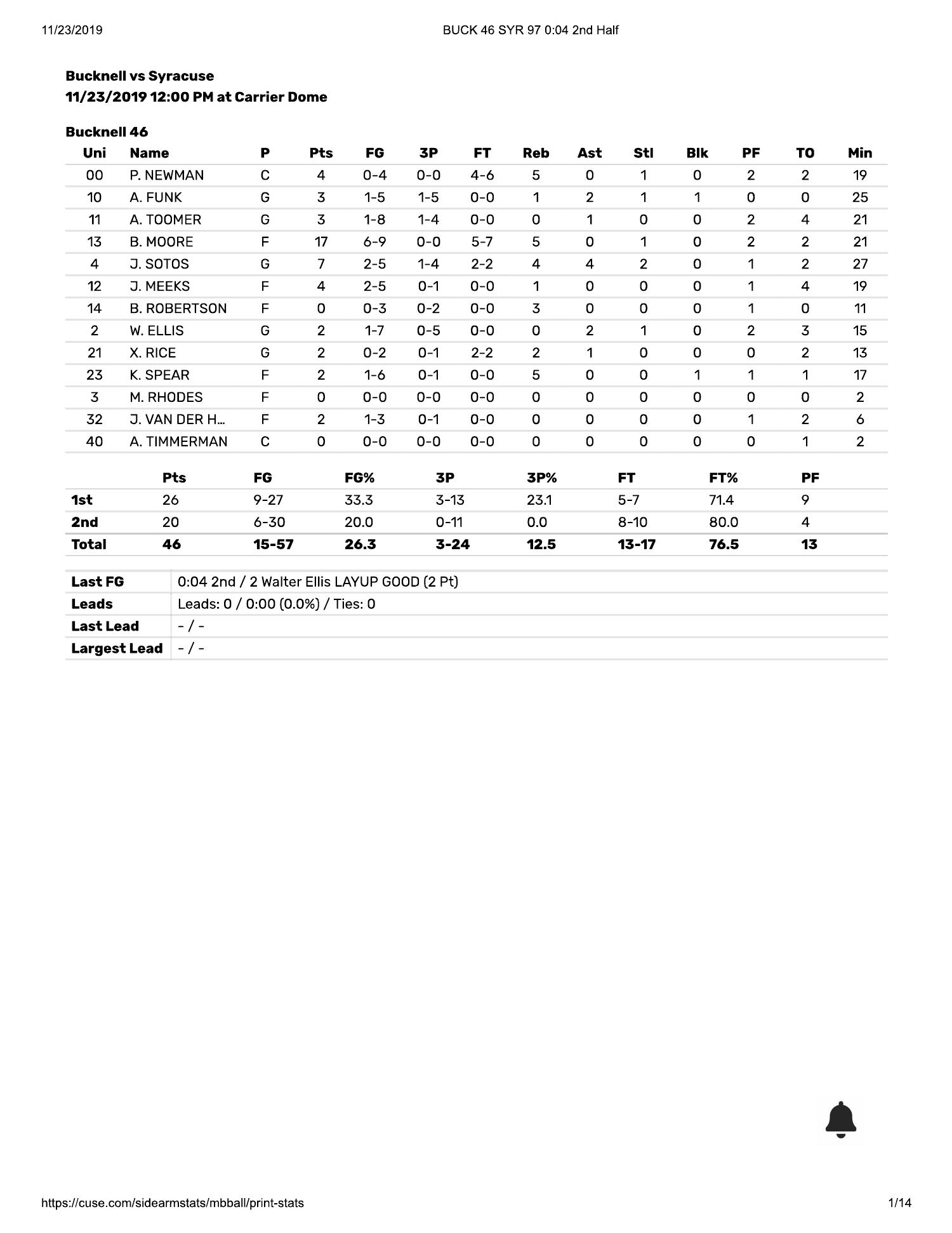 syracuse bucknell box score.pdf | DocDroid