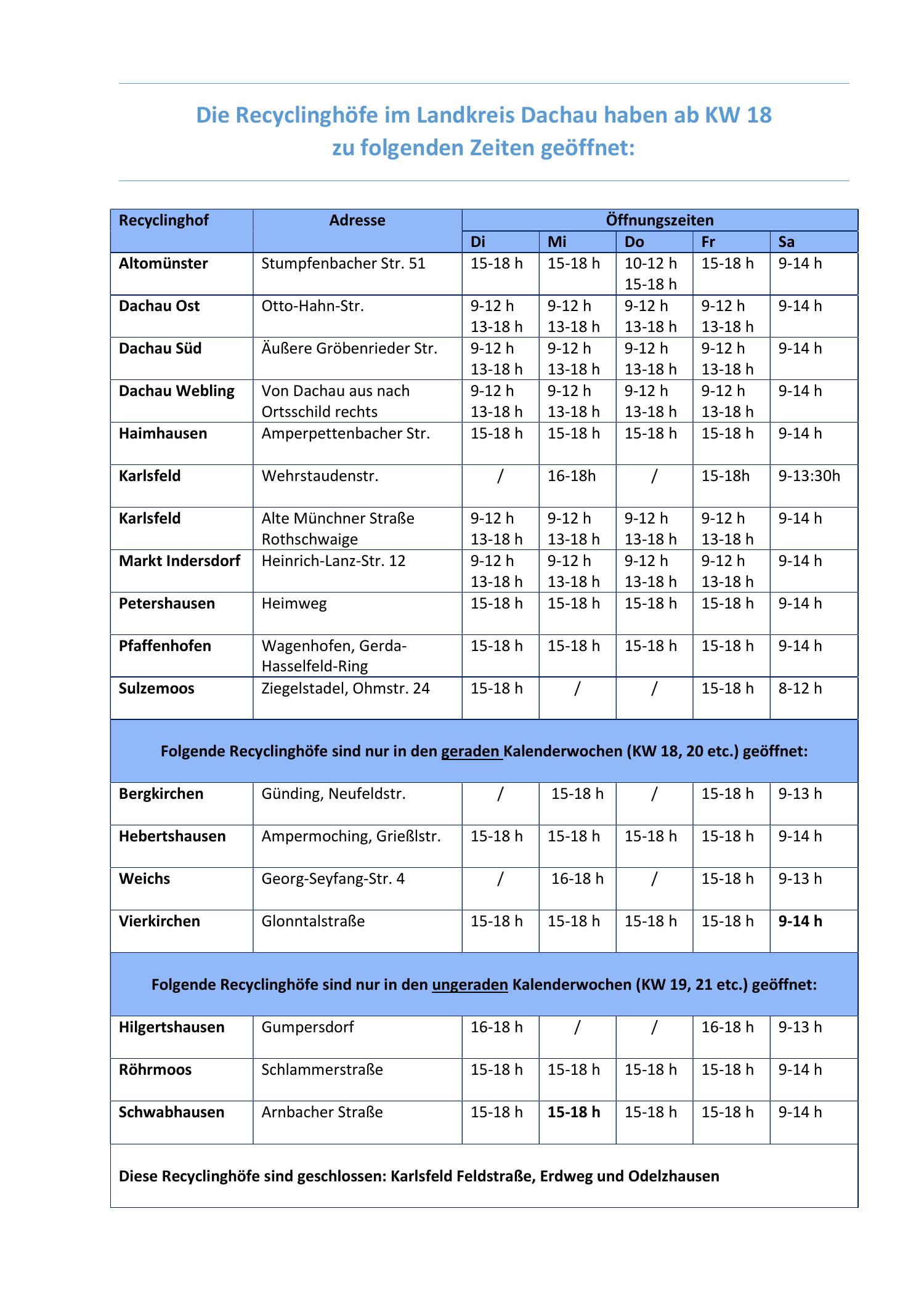 Microsoft Word - ÃŒffnungszeiten RecyclinghÃ¶fe ab KW 18 .docx.pdf ...
