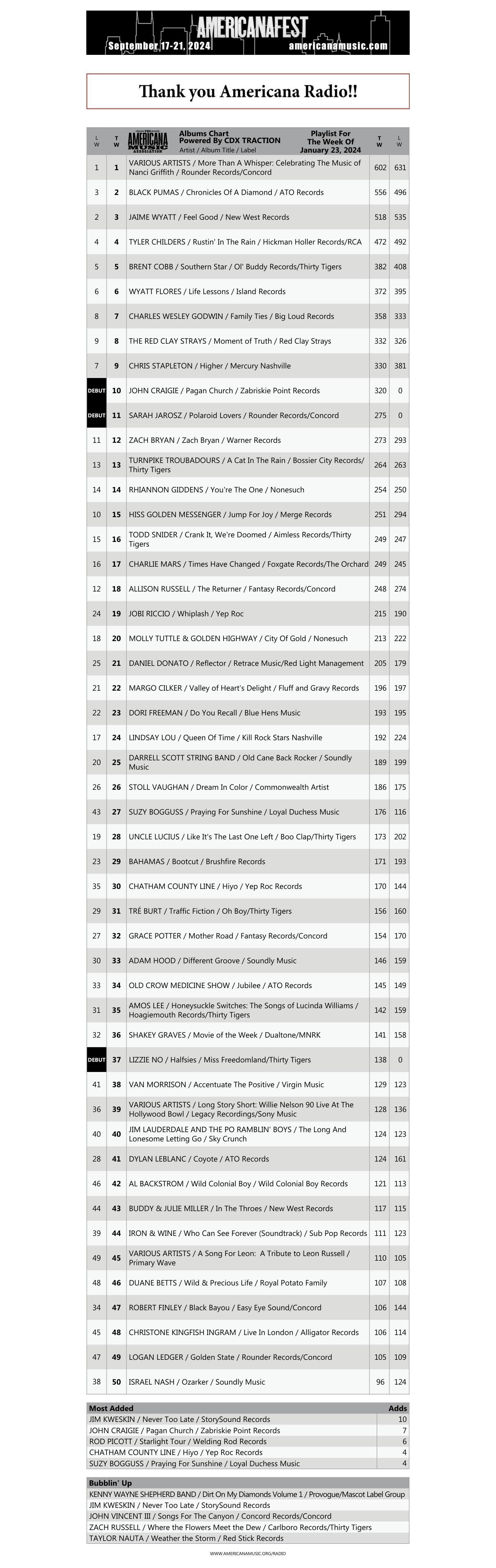 Albums Chart - web 1-23-24.pdf | DocDroid